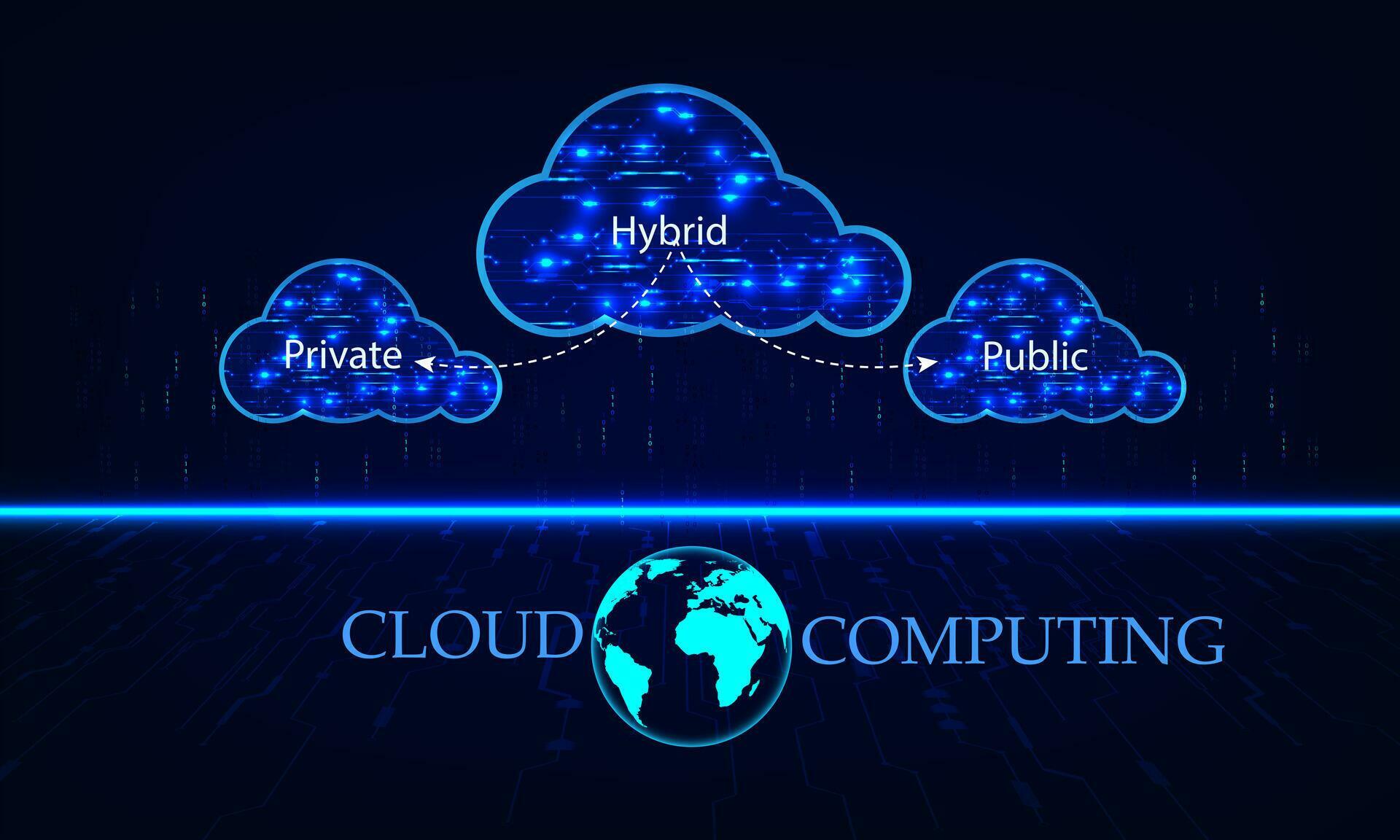 Cloud computing technology concept. Cloud computing network technology online vector ...
