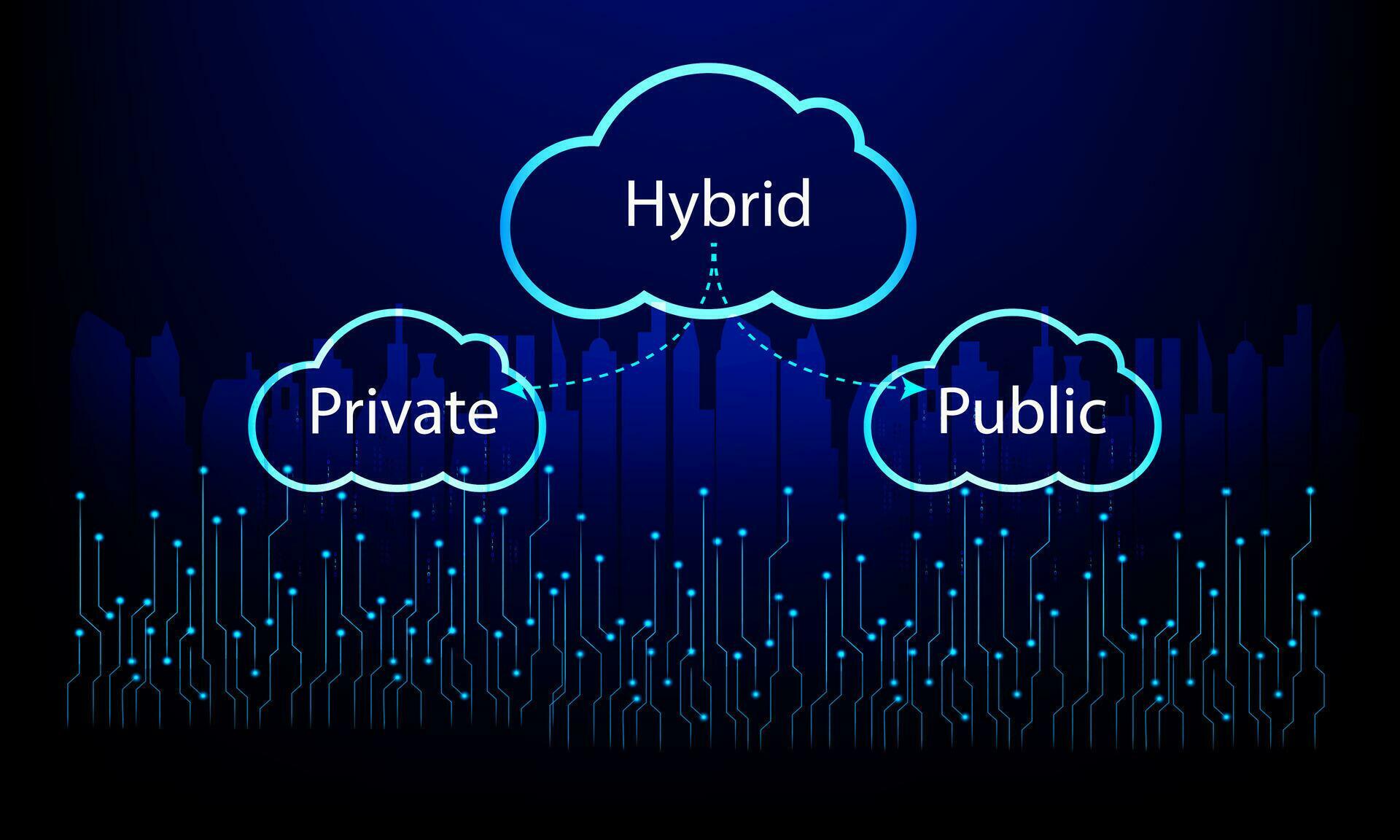 Cloud computing technology concept. Cloud computing network technology online vector ...