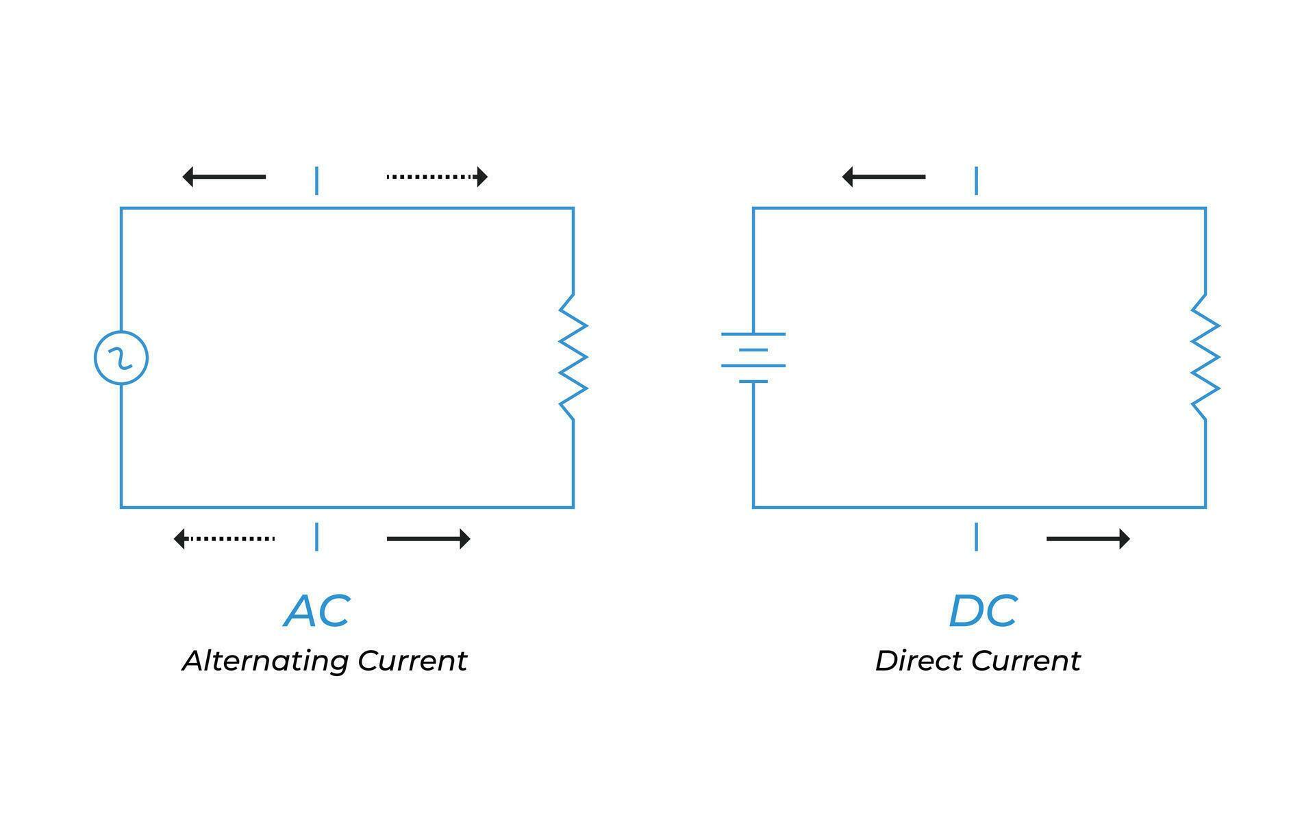 Alternating Current and Direct Current vector illustration 29697642 ... Alternating Current and Direct Current vector illustration 29697642 ...