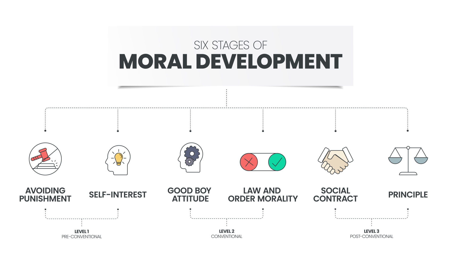 Six stages of Moral Development pyramid infographic vector template has ...