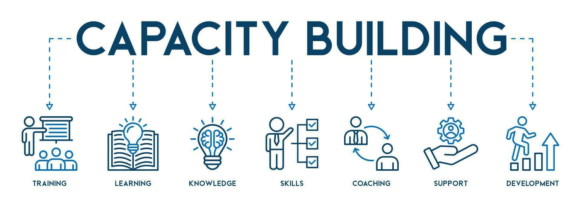 Capacity building concept icons banner web icon vector illustration with of training, learning ...