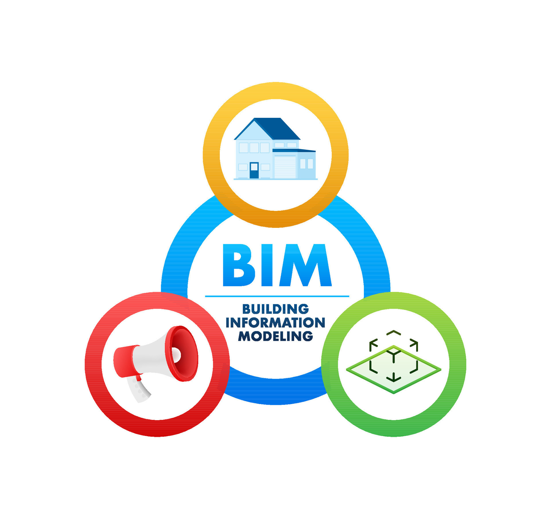 Bim Building Information Modeling Software Development Industry