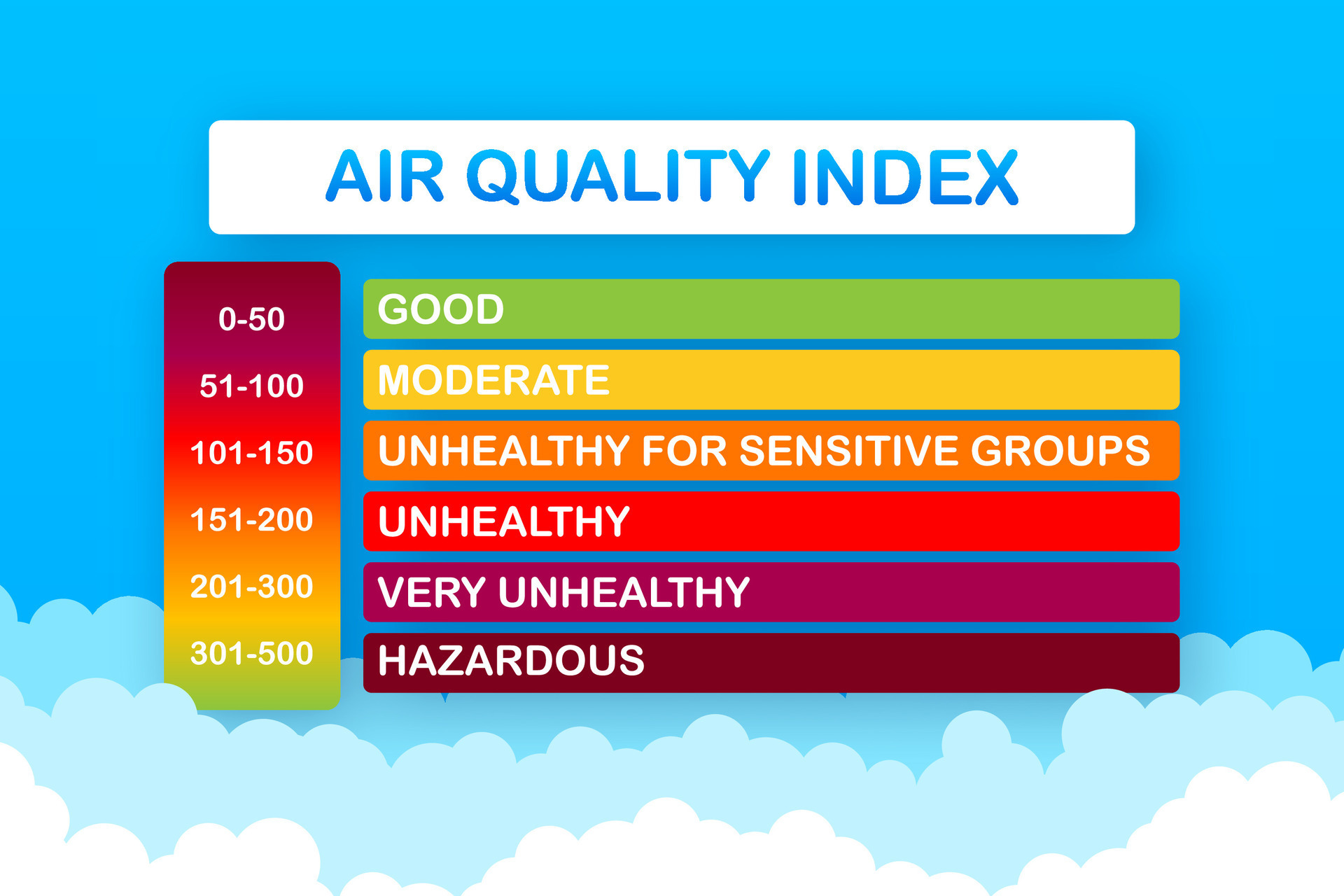 Infographic with air quality index on dust background for medical ... Infographic with air quality index on dust background for medical ...