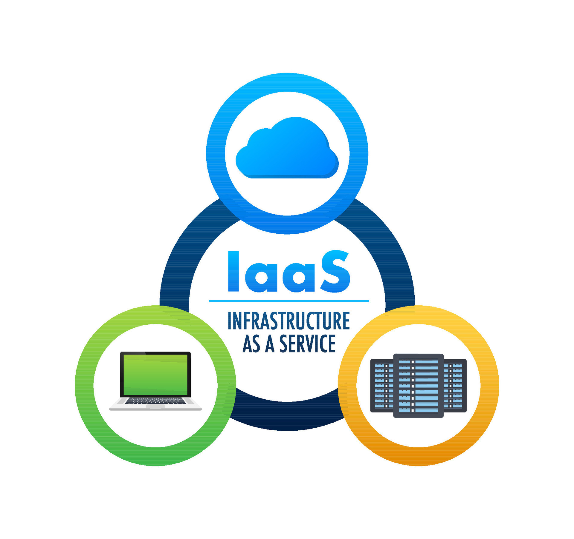 IaaS Infrastructure as a Service. Cloud technology. Cloud storage icon ... IaaS Infrastructure as a Service. Cloud technology. Cloud storage icon ...