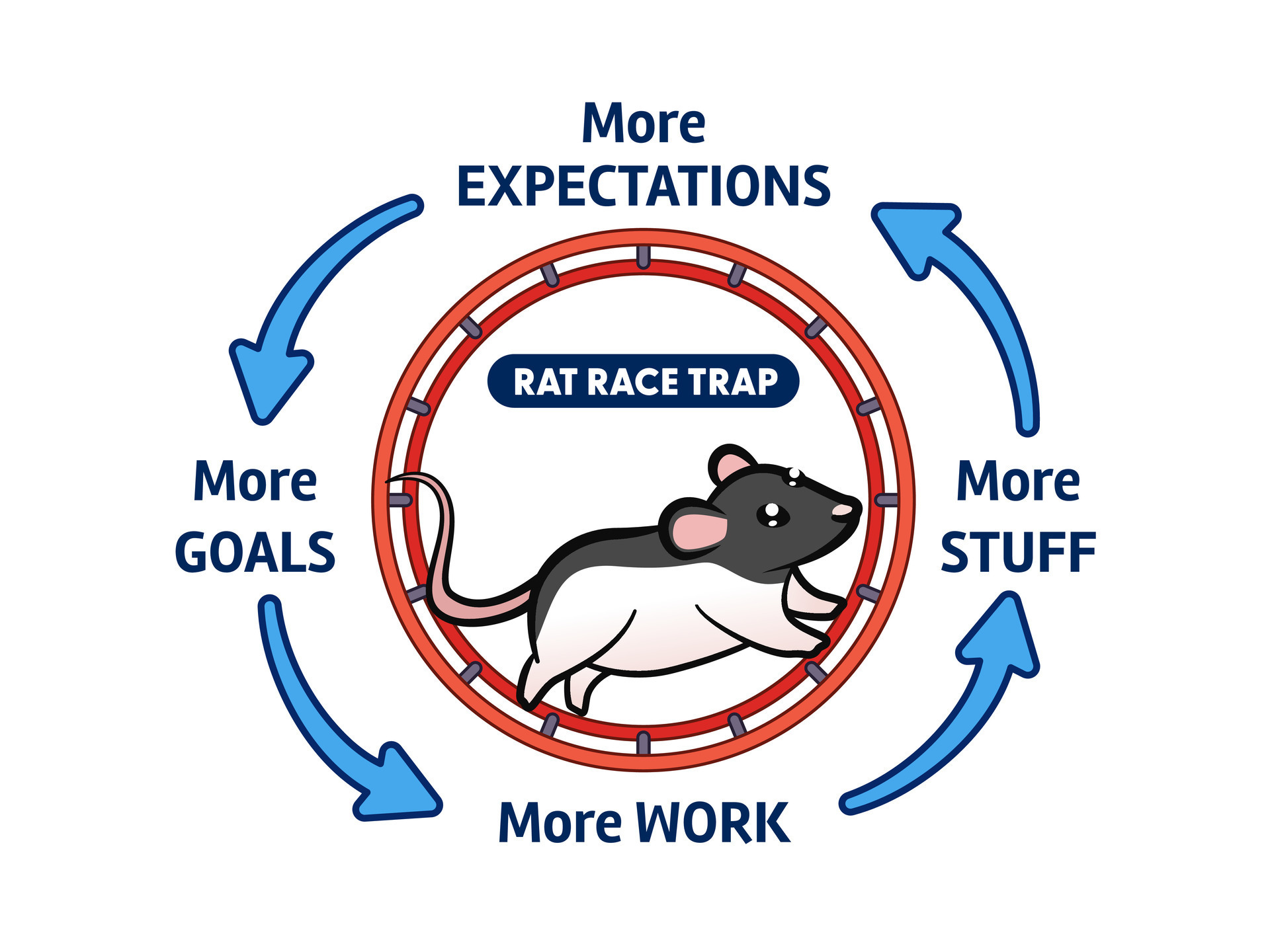 Business concept with rat race trap on hamster wheel. Motivational Illustration 29911622 Vector ...