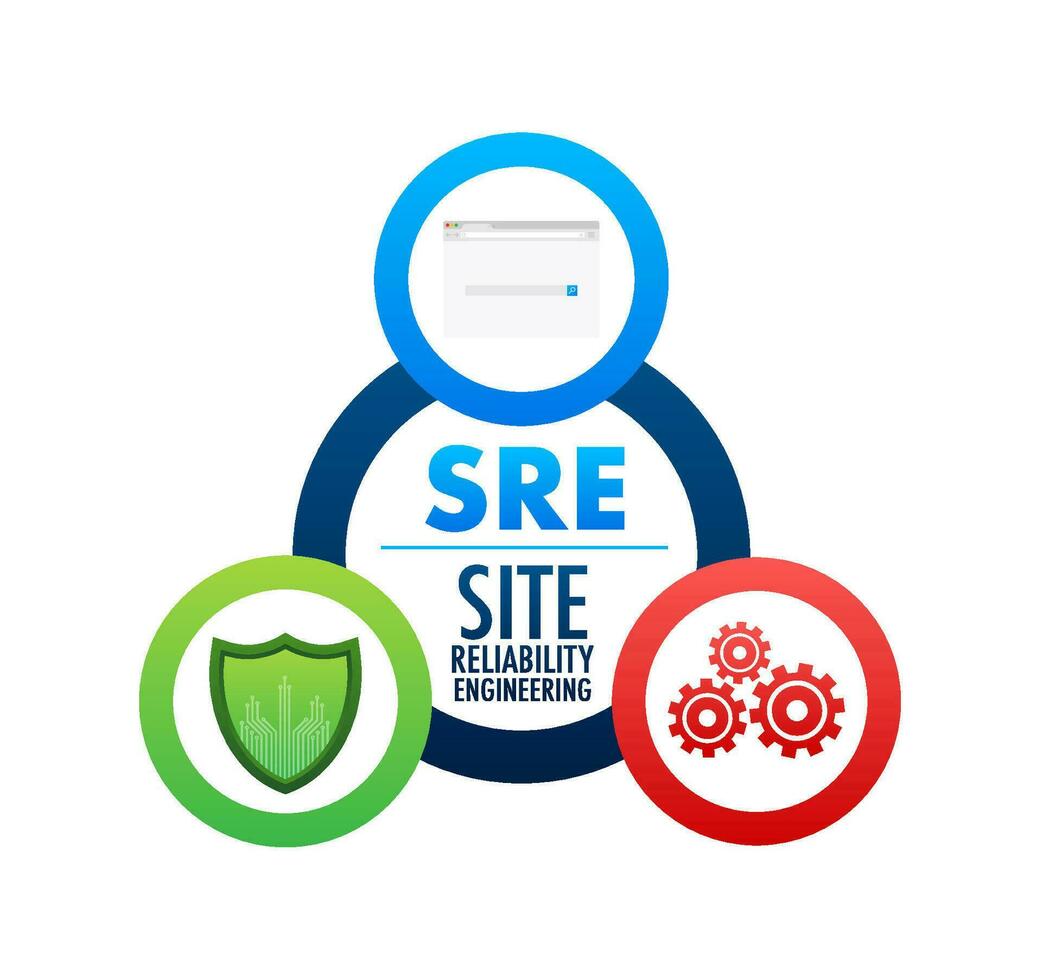 SRE Site Reliability Engineering acronym. Vector stock illustration ...