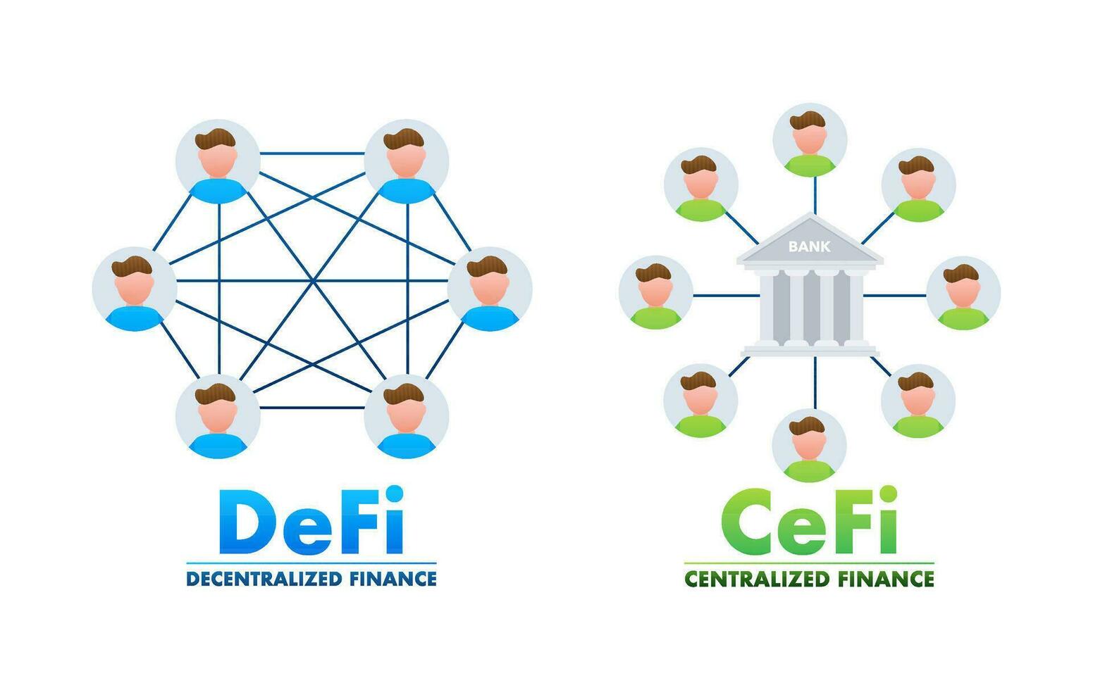 Defi Decentralized Finance And Cefi Centralized Finance Finance System Vector Stock