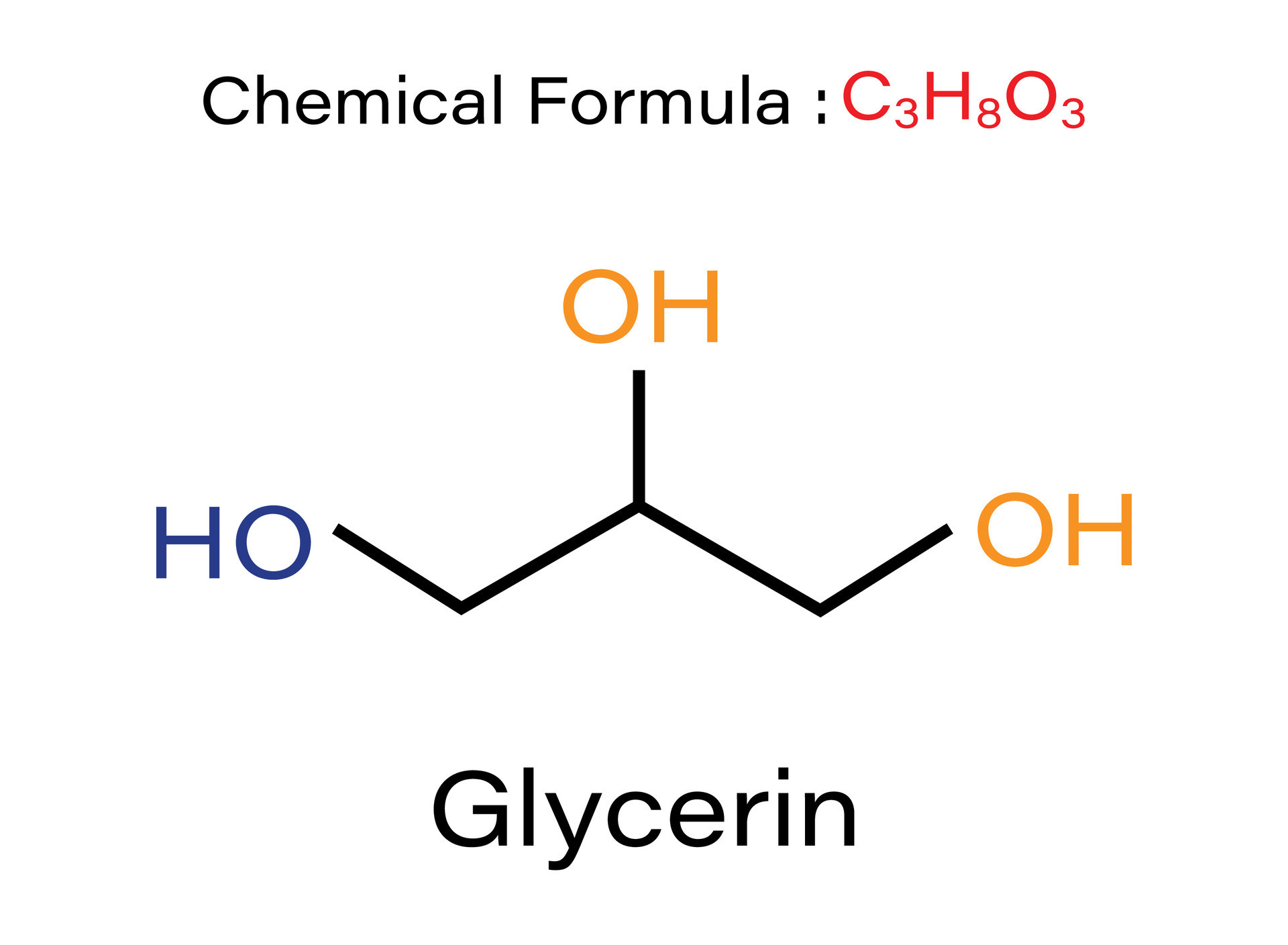 Structural Formula Of Glycerol