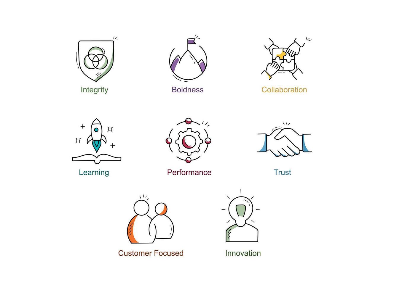 A comprehensive set of icons representing core company values, culture ...