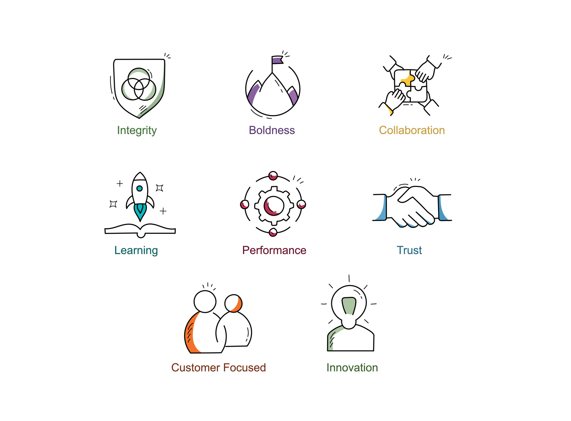 A comprehensive set of icons representing core company values, culture ...