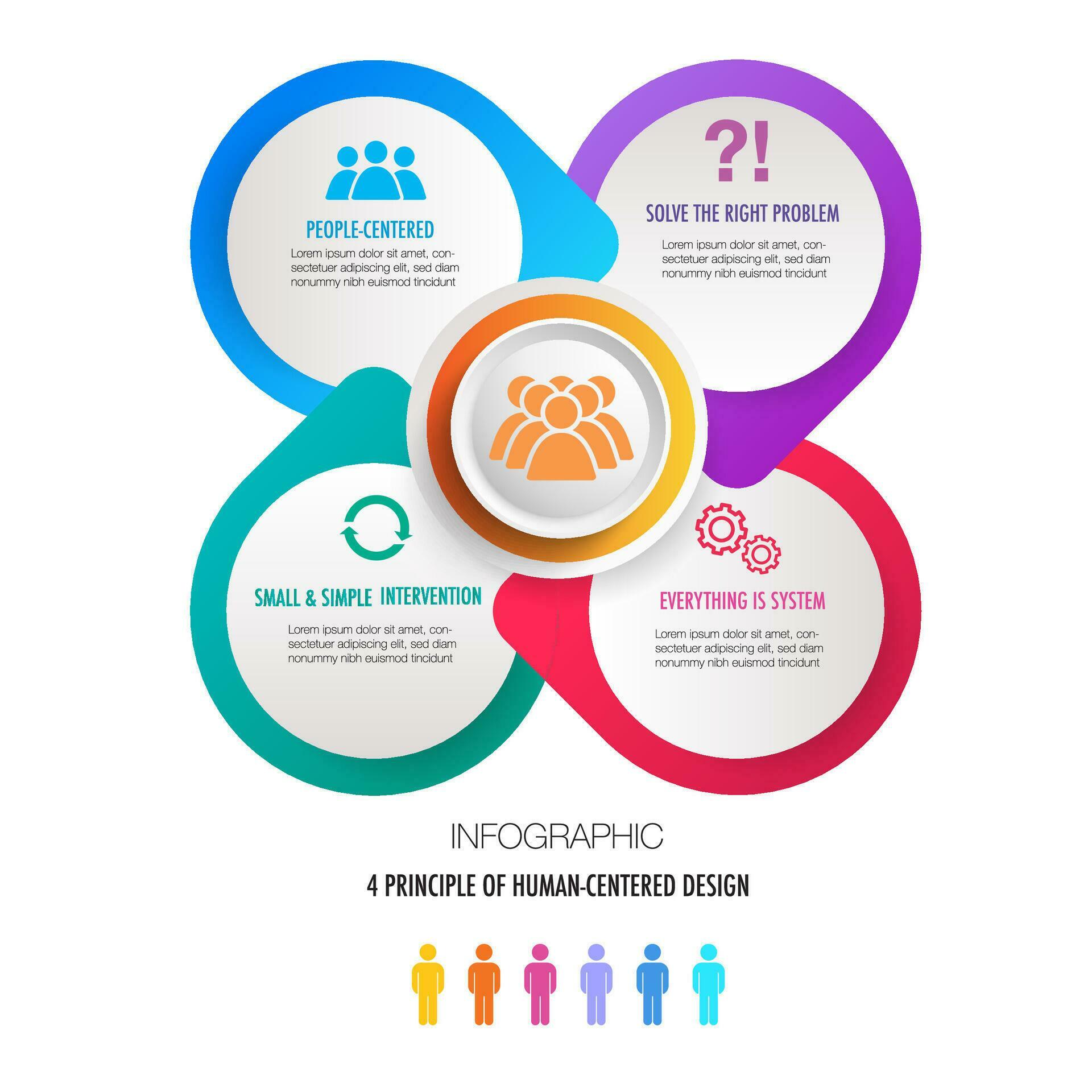 Infographic for 4 principles of human centered design model template, easily to change title and ...