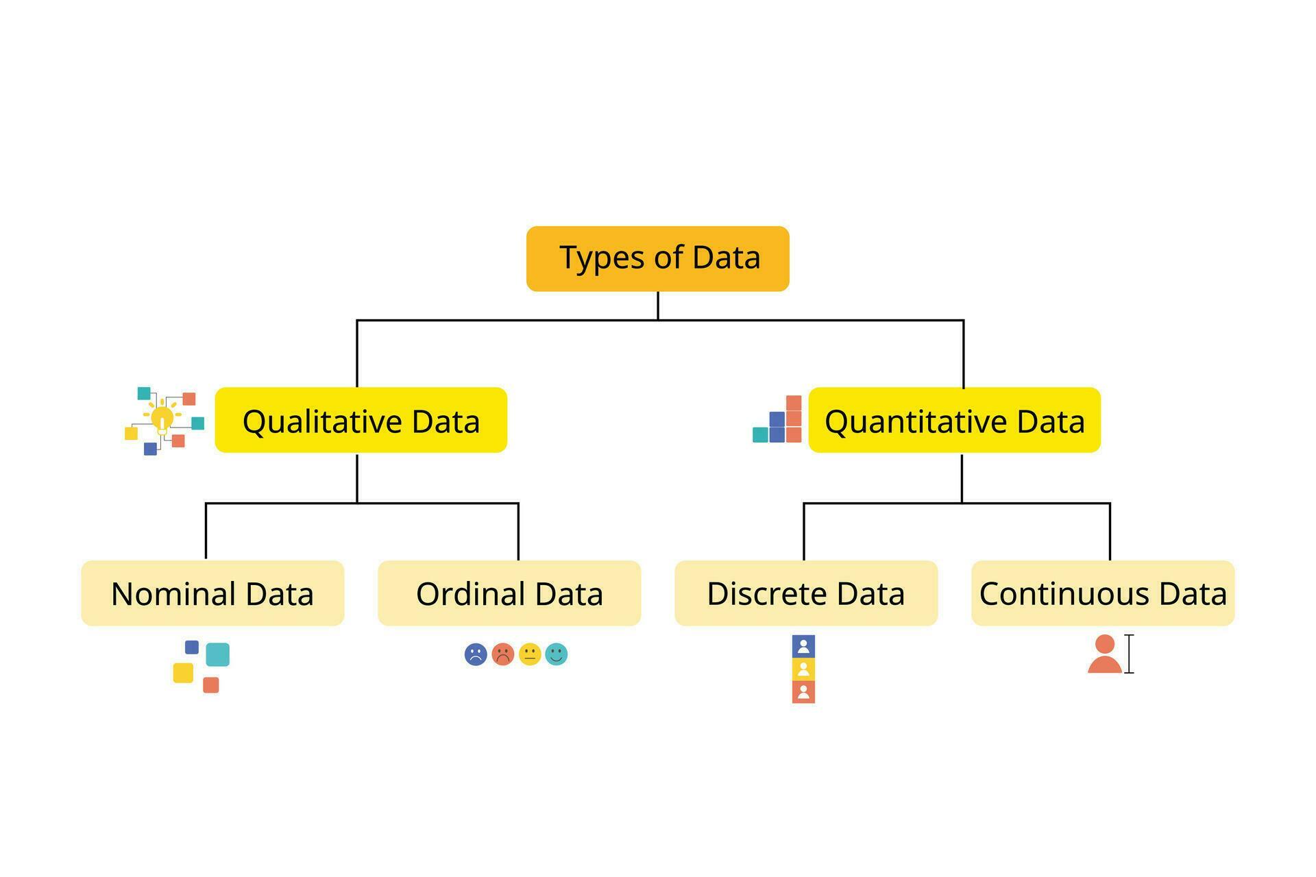 4 Types Of Data With Nominal Ordinal Discrete And Continuous Data