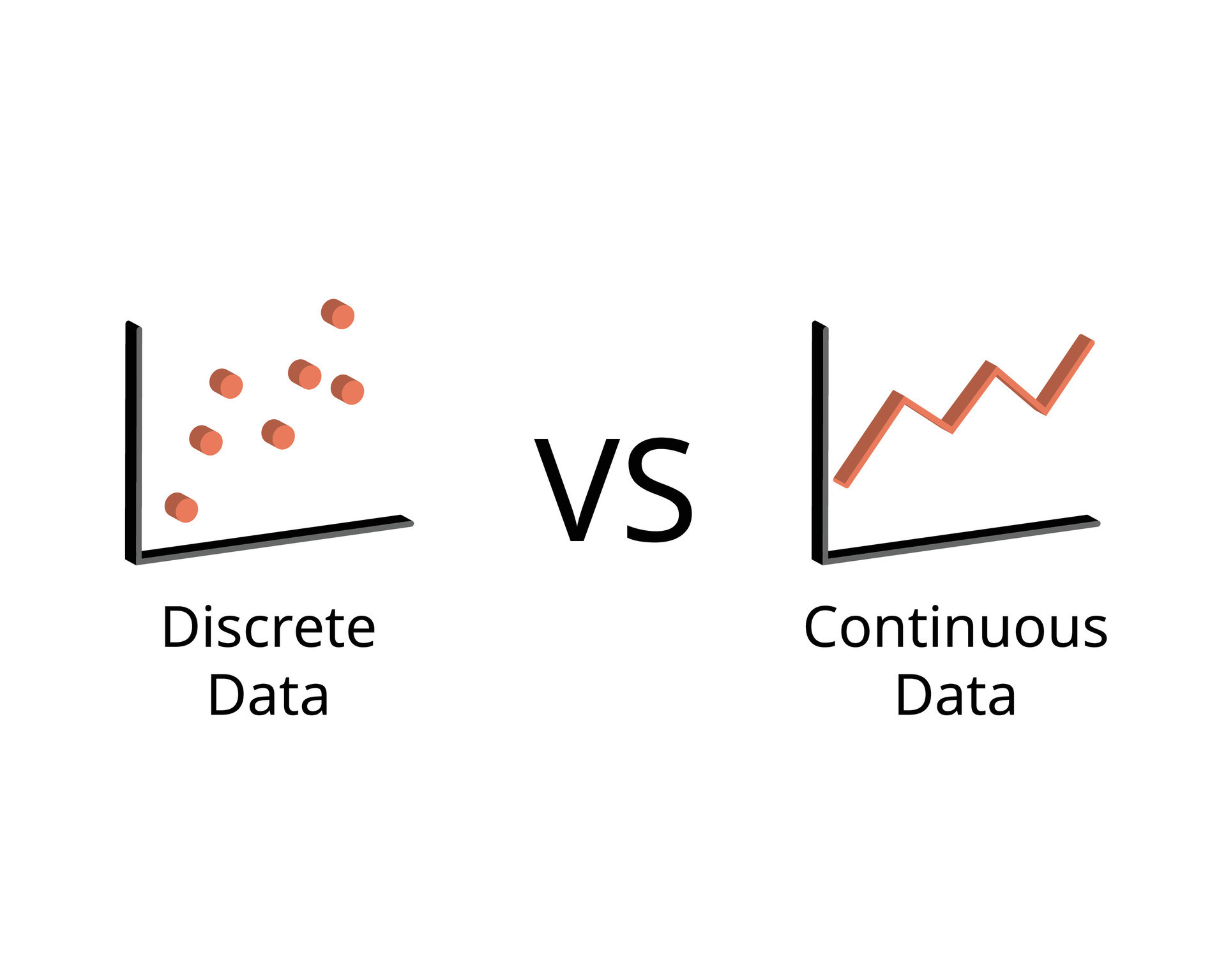Discrete Data Or Count Data Compare With Continuous Data For Statistical Analysis 30924218