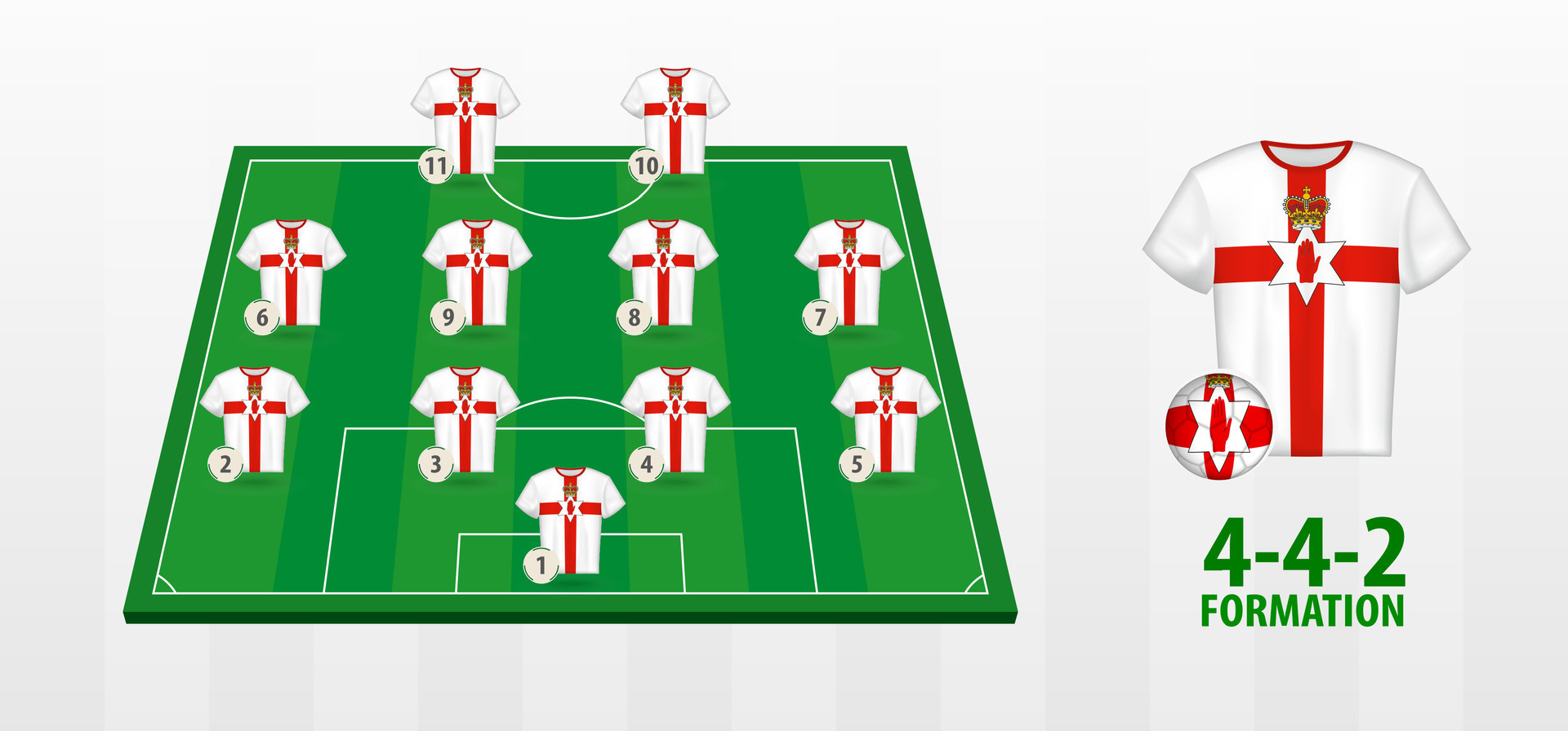 Northern Ireland National Football Team Formation on Football Field ... Northern Ireland National Football Team Formation on Football Field ...
