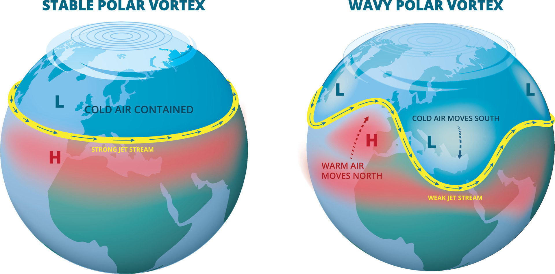 illustration of polar vortex infographic 31744592 Vector Art at Vecteezy