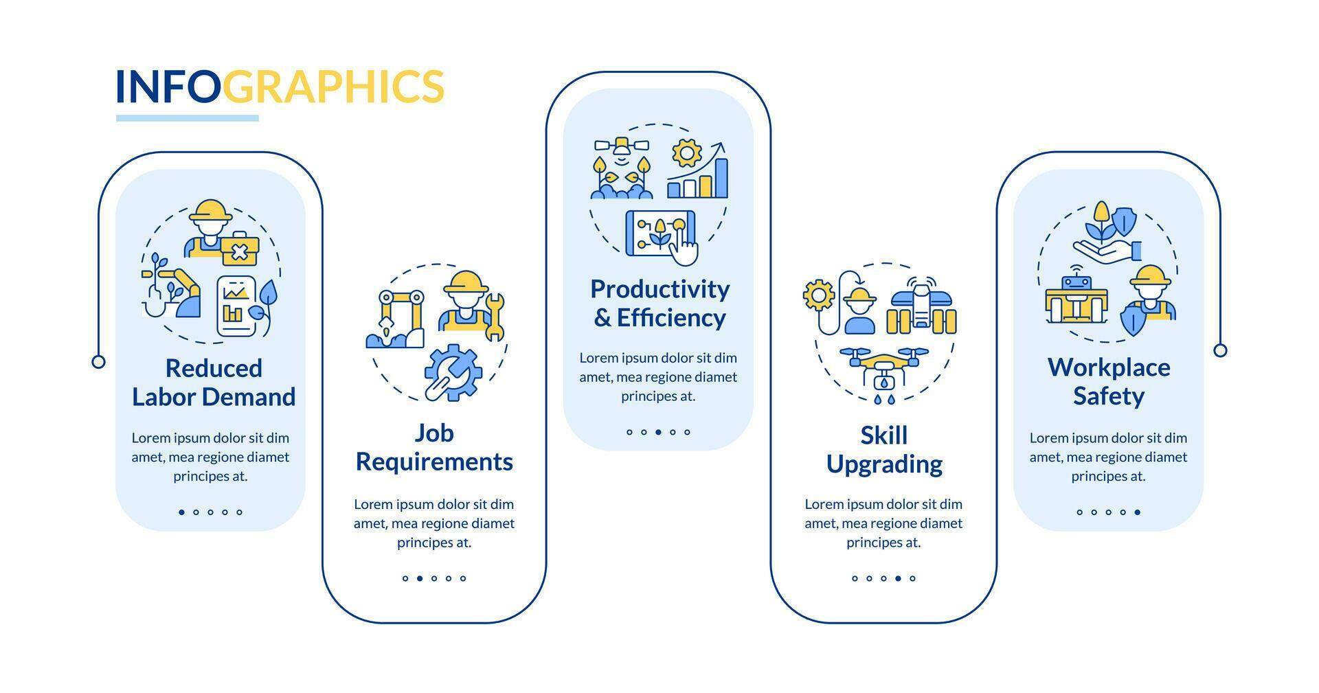 Labor Impacts Of Agricultural Automation Rectangle Infographic Template Data Visualization With