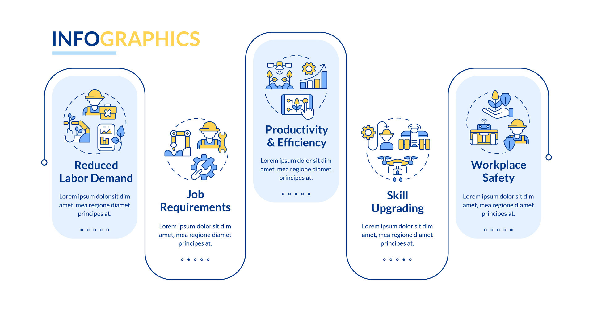 Labor Impacts Of Agricultural Automation Rectangle Infographic Template Data Visualization With