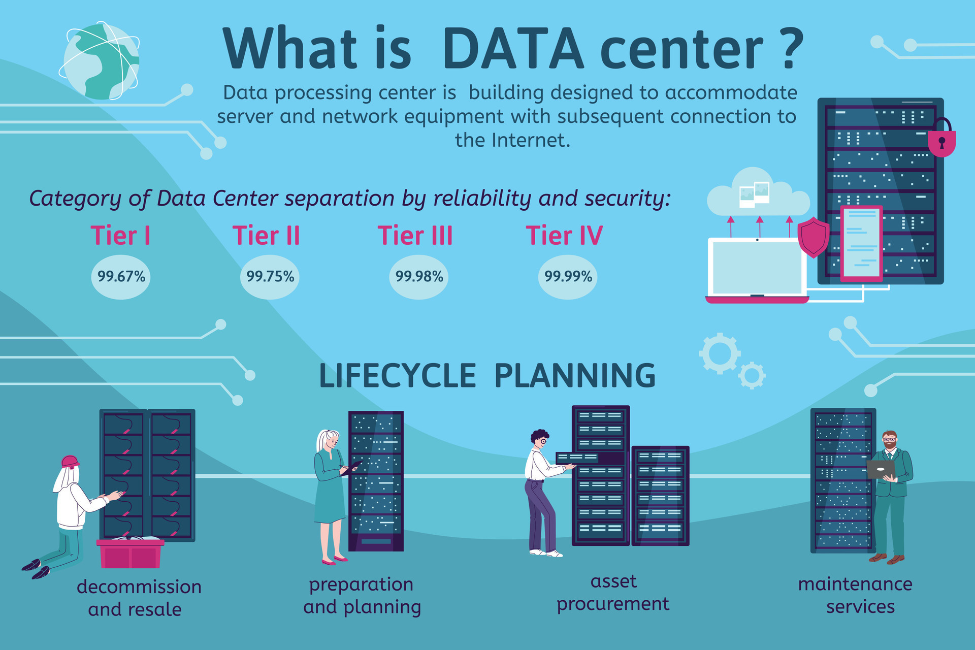 Data Center Infographic Set 31983439 Vector Art at Vecteezy