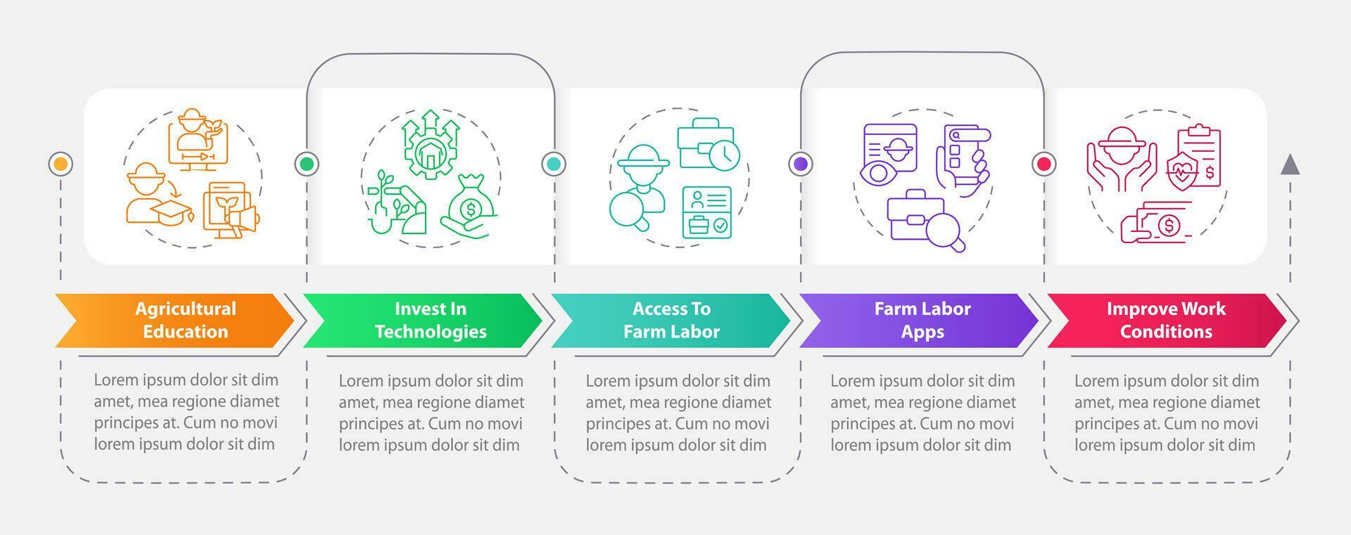 Addressing Labor Issues Rectangle Infographic Template Farm Industry Data Visualization With 5
