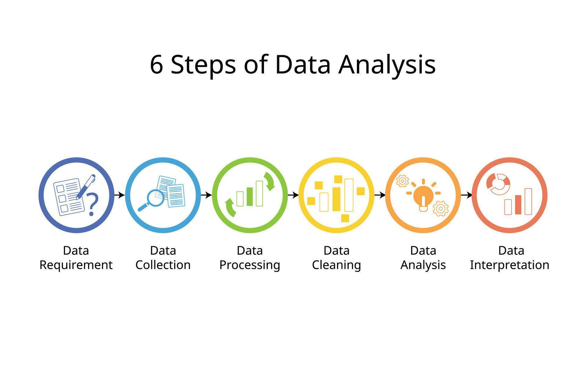 6 Steps of Data Analysis to help with better decision making for ...