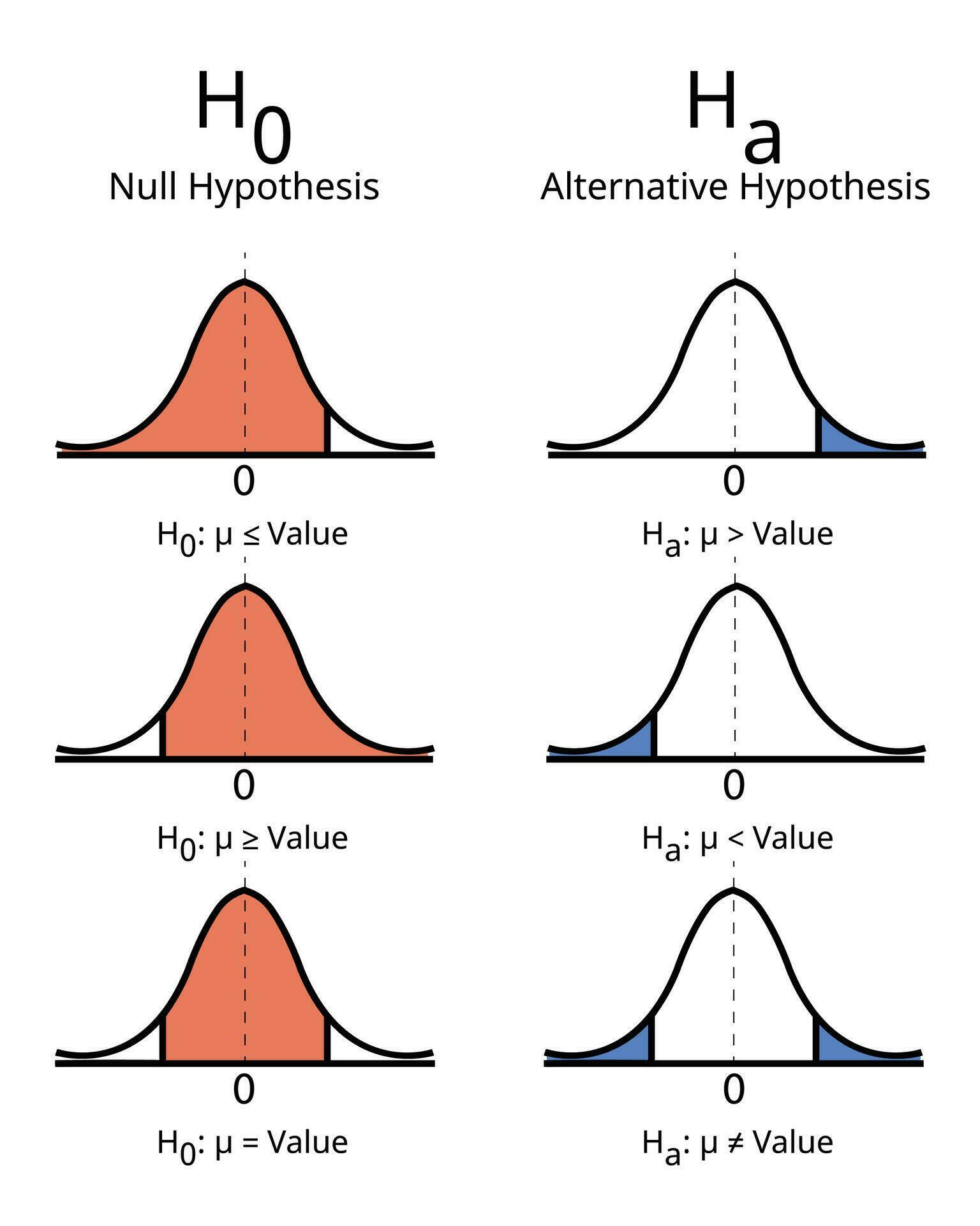 Difference Between Null And Alternative Hypothesis 32208511 Vector Art