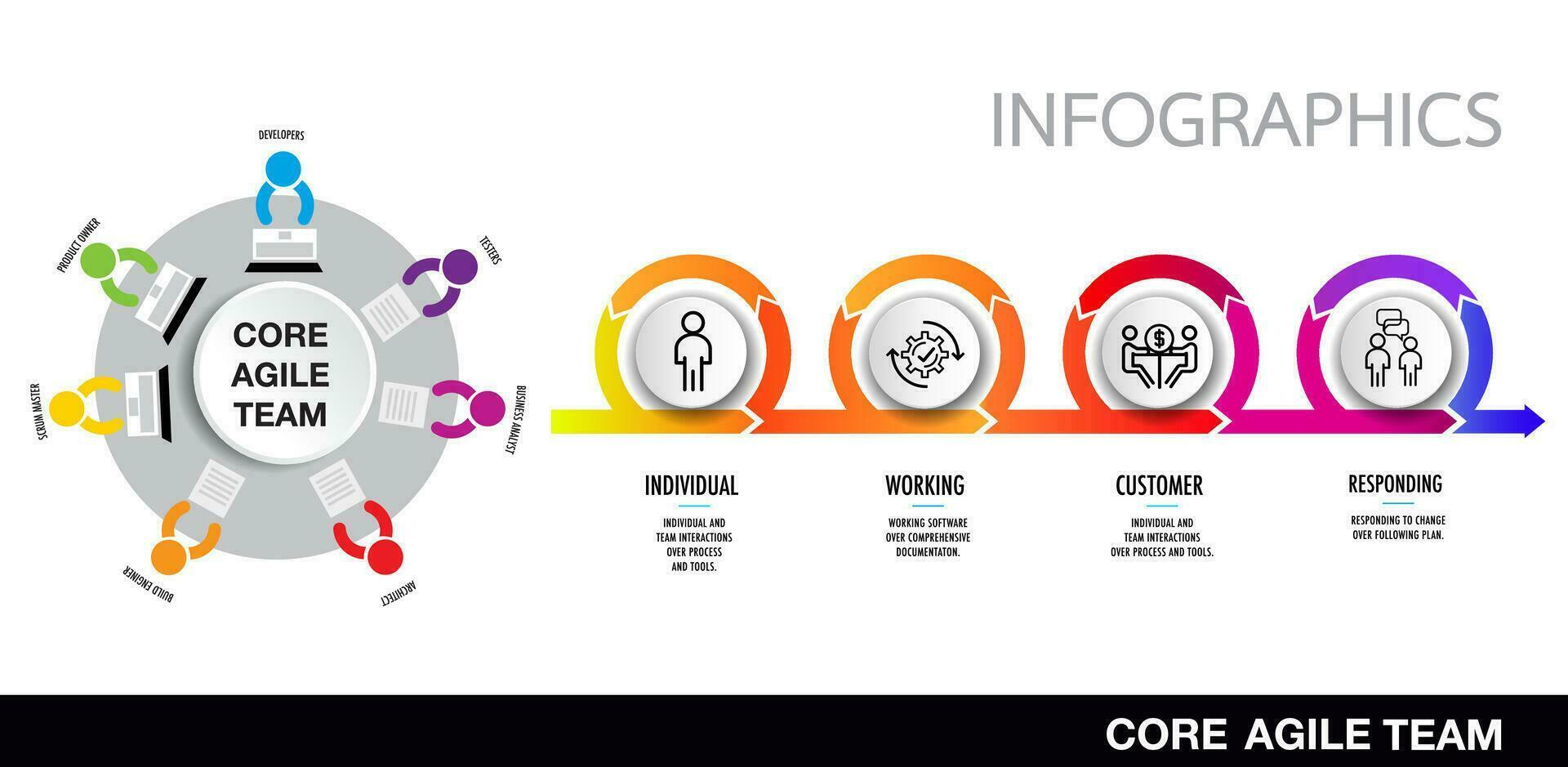 The core values of Agile team software development 32464609 Vector Art at Vecteezy