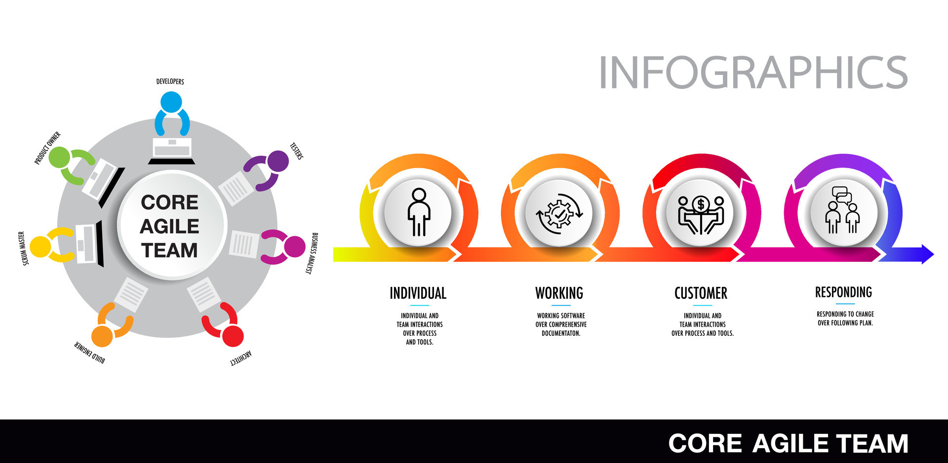 The Core Values Of Agile Team Software Development 32464609 Vector Art At Vecteezy