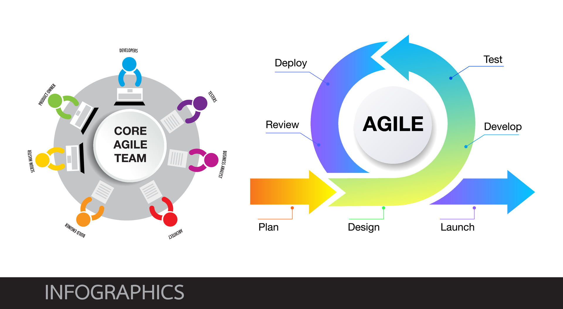 The Core Values Of Agile Team Software Development 32464610 Vector Art At Vecteezy