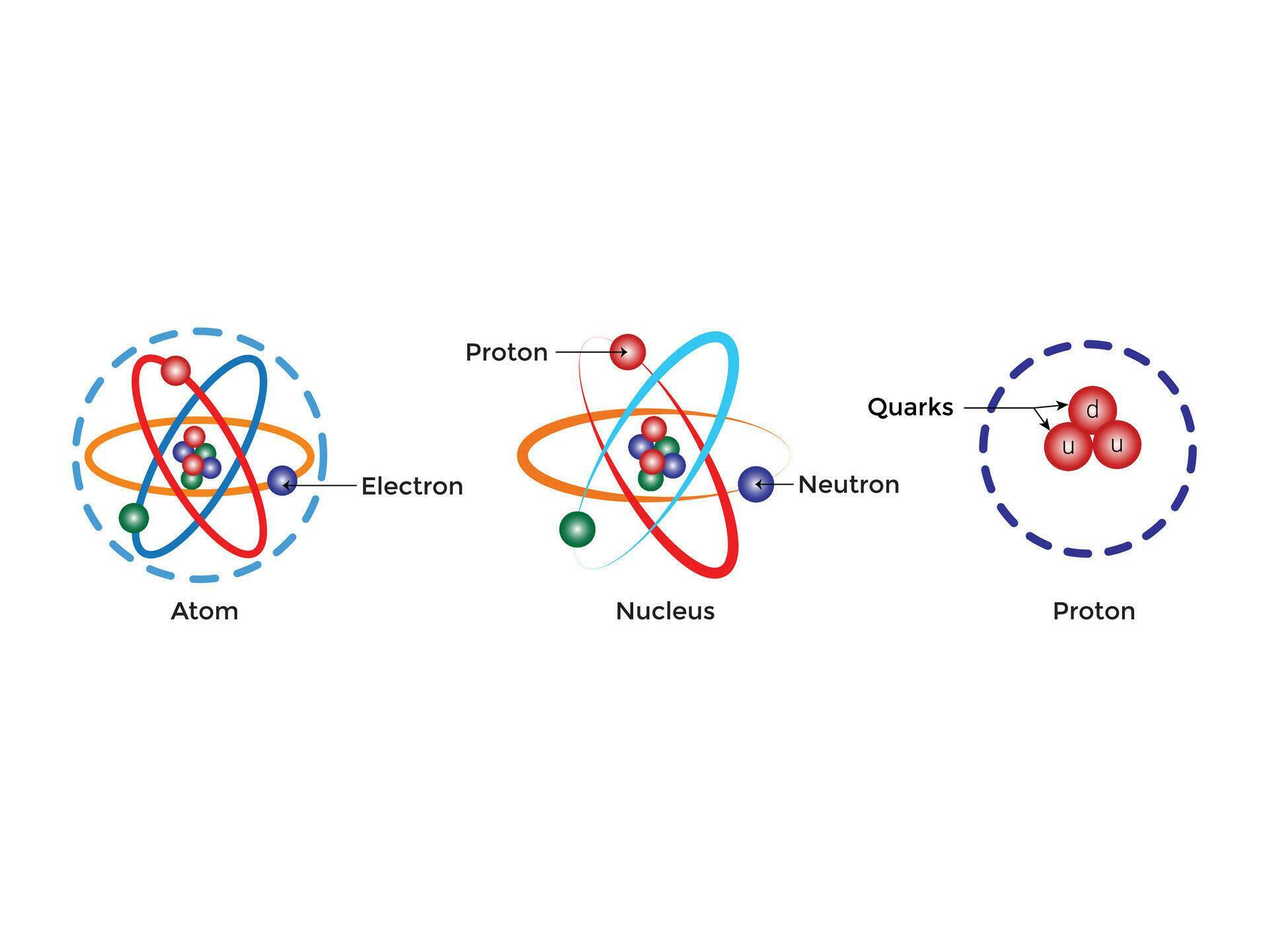Atom Scientific Poster With Atomic Structure Nucleus Of Protons And
