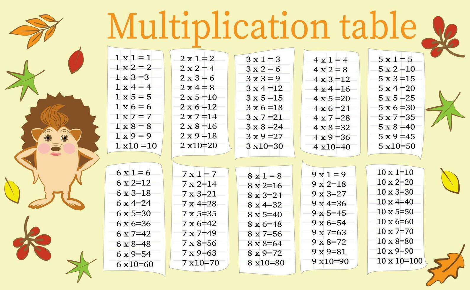 Multiplication table from 1 to 10. Colorful cartoon multiplication ...
