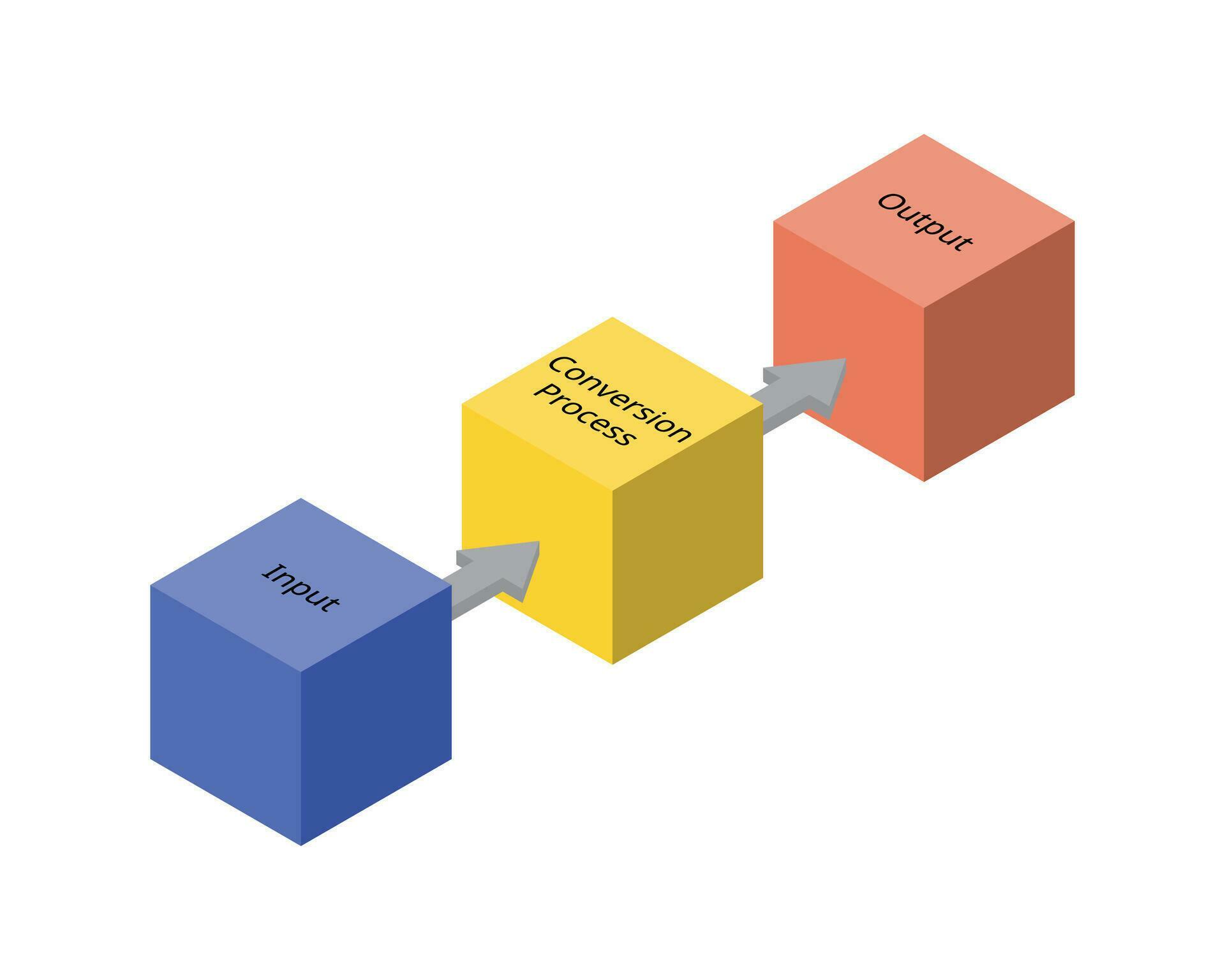 Input Output Process Flow Business Services Product Of Management Transformation 33094187 Vector
