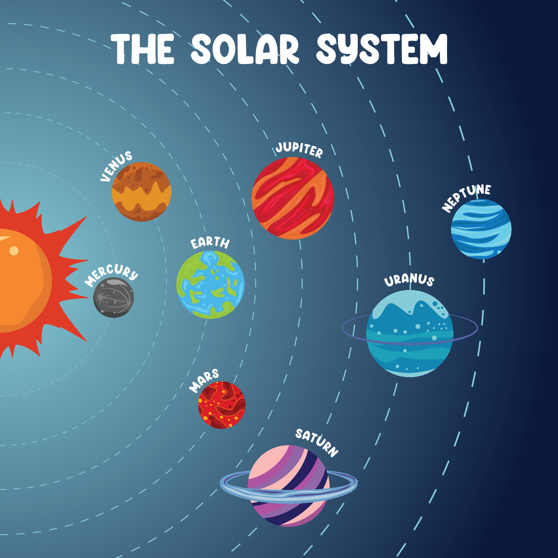 Solar System orbit planets set 33142627 Vector Art at Vecteezy