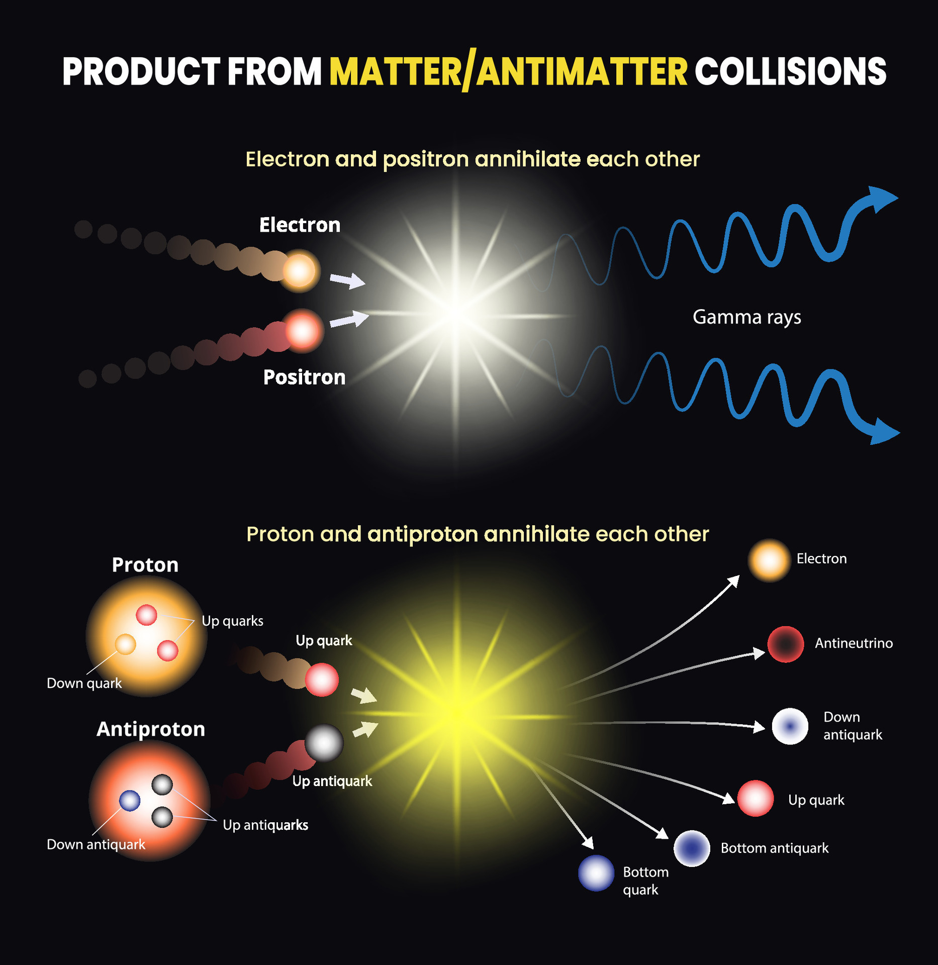 Matter And Antimatter