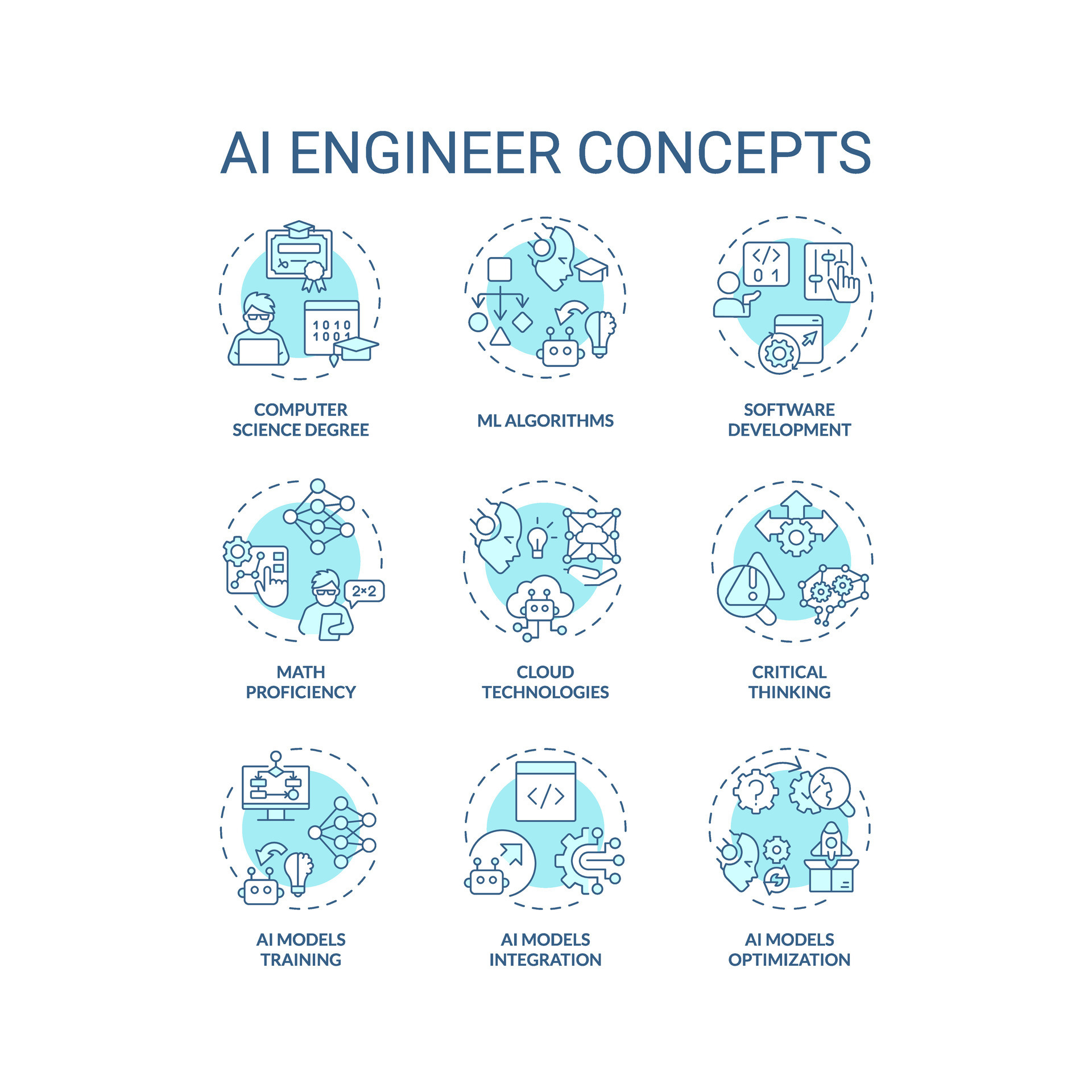Set of 2D editable blue thin line icons representing AI engineer, isolated monochromatic vector ...