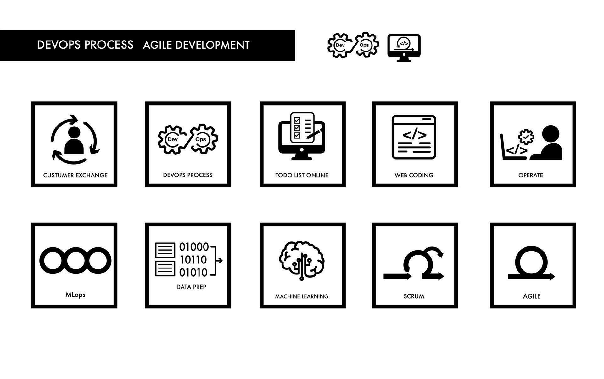 agile methodologies DevOps Mlops data icon set for design 34077819 ...