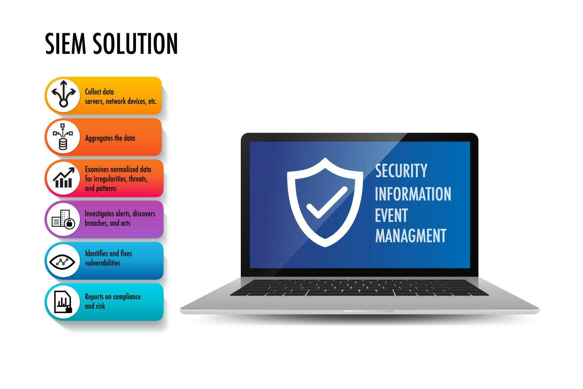 siem security information and event management concept with icon or text and team people modern ...