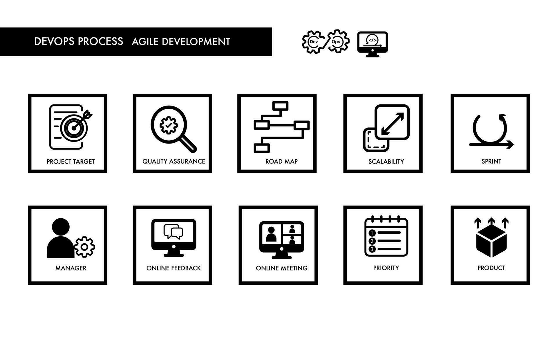 agile methodologies DevOps Mlops data icon set for design 34077825 ...