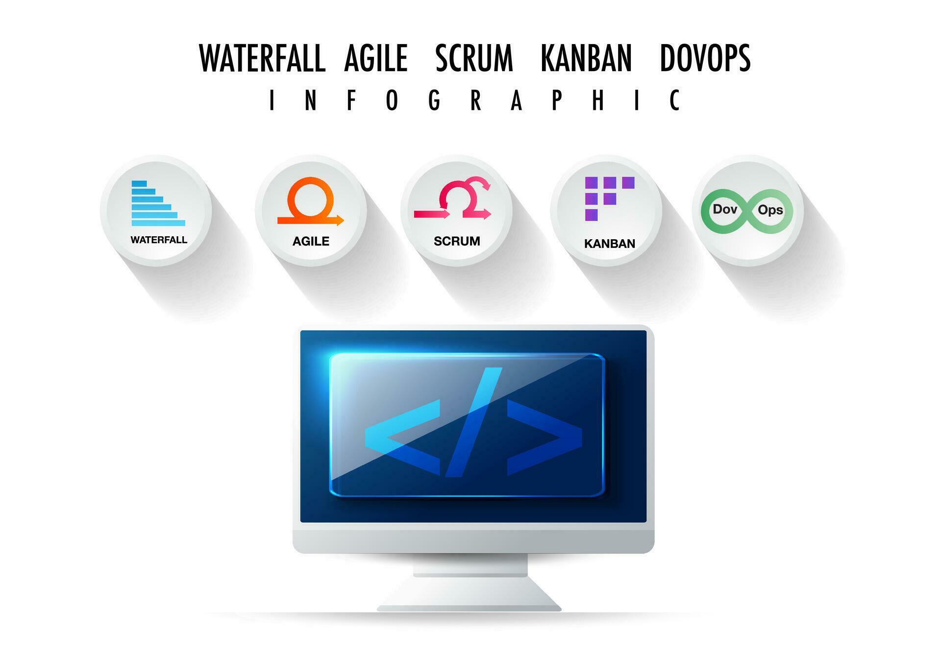 scrum process agile strategic methodology approach to digital marketing ... scrum process agile strategic methodology approach to digital marketing ...