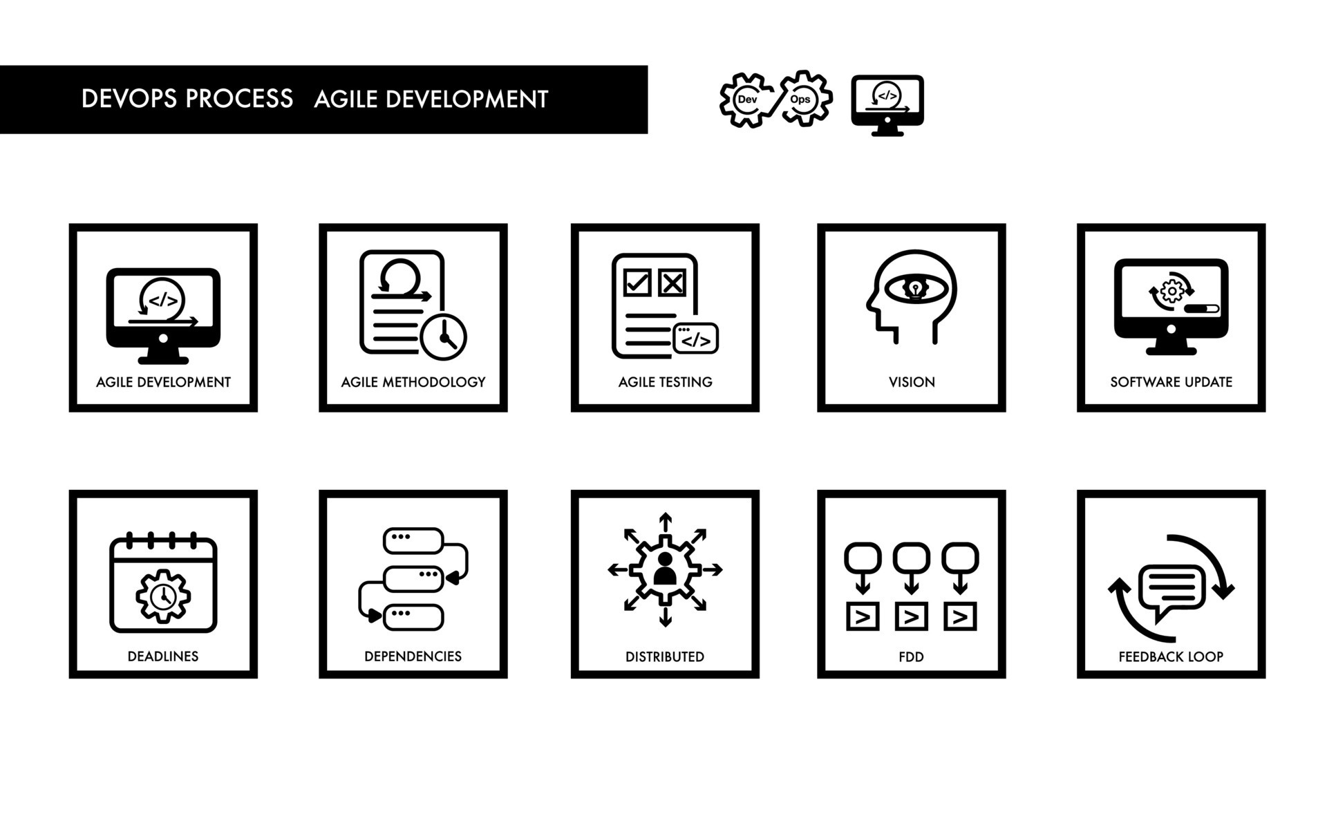agile methodologies DevOps Mlops data icon set for design 34077828 ... agile methodologies DevOps Mlops data icon set for design 34077828 ...