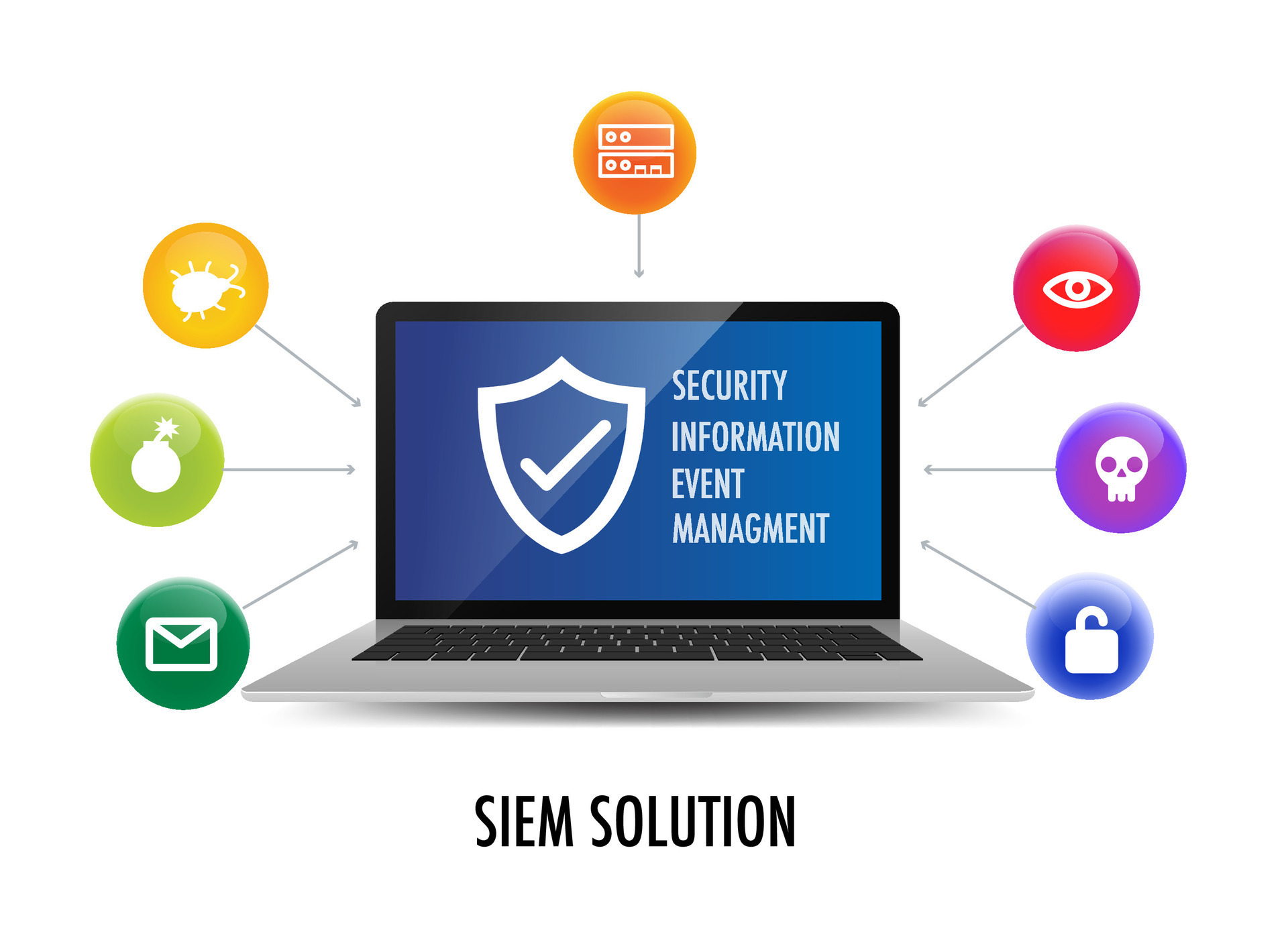 Siem Security Information And Event Management Concept With Icon Or