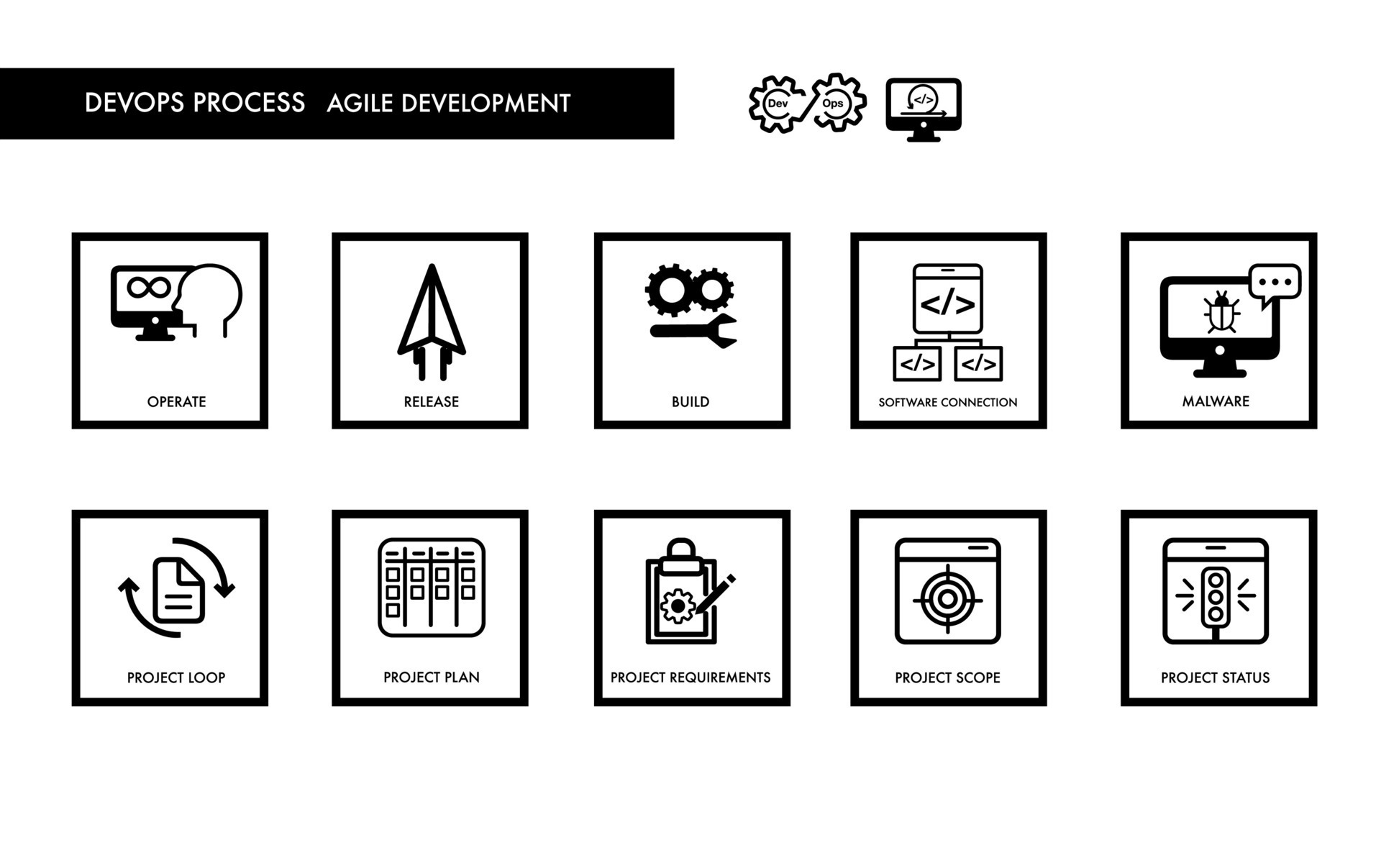 agile methodologies DevOps Mlops data icon set for design 34077833 ...