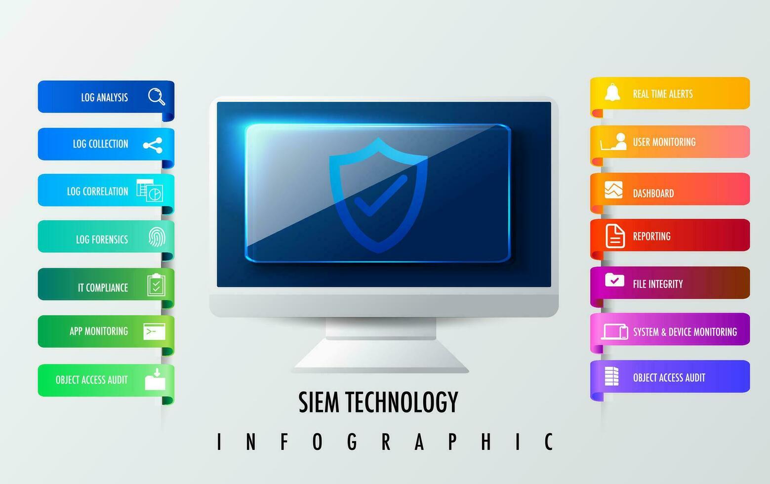 Siem Security Information And Event Management Concept With Icon Or