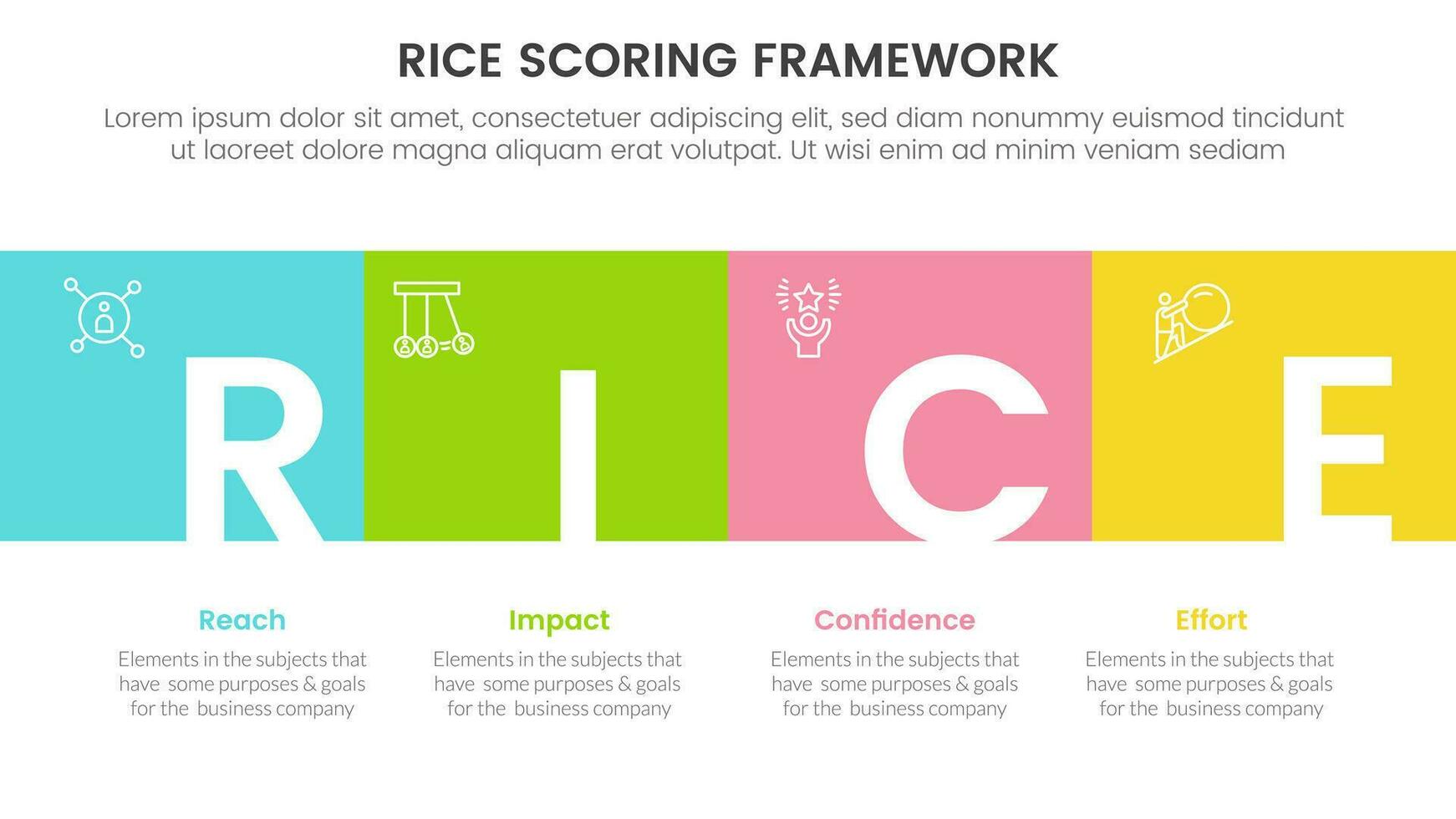 Rice Scoring Model Framework Prioritization Infographic With Square Box