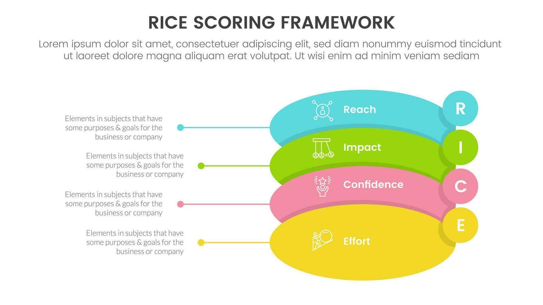 rice scoring model framework prioritization infographic with round shape and small circle badge ...