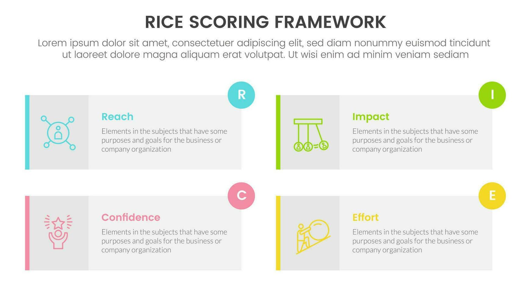 rice scoring model framework prioritization infographic with long rectangle box symmetric with 4 ...