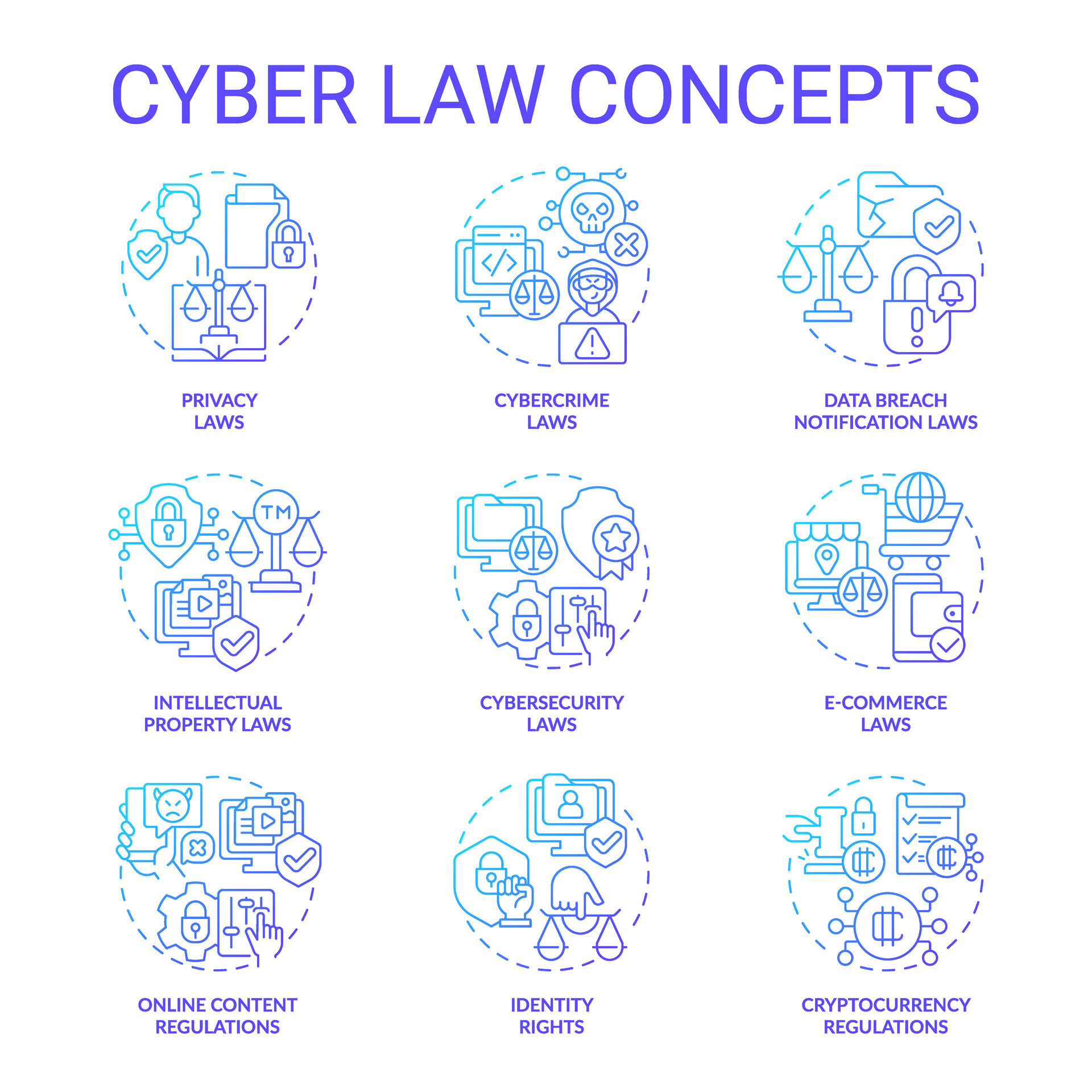 Collection Of 2d Gradient Thin Line Icons Representing Cyber Law Isolated Vector Linear