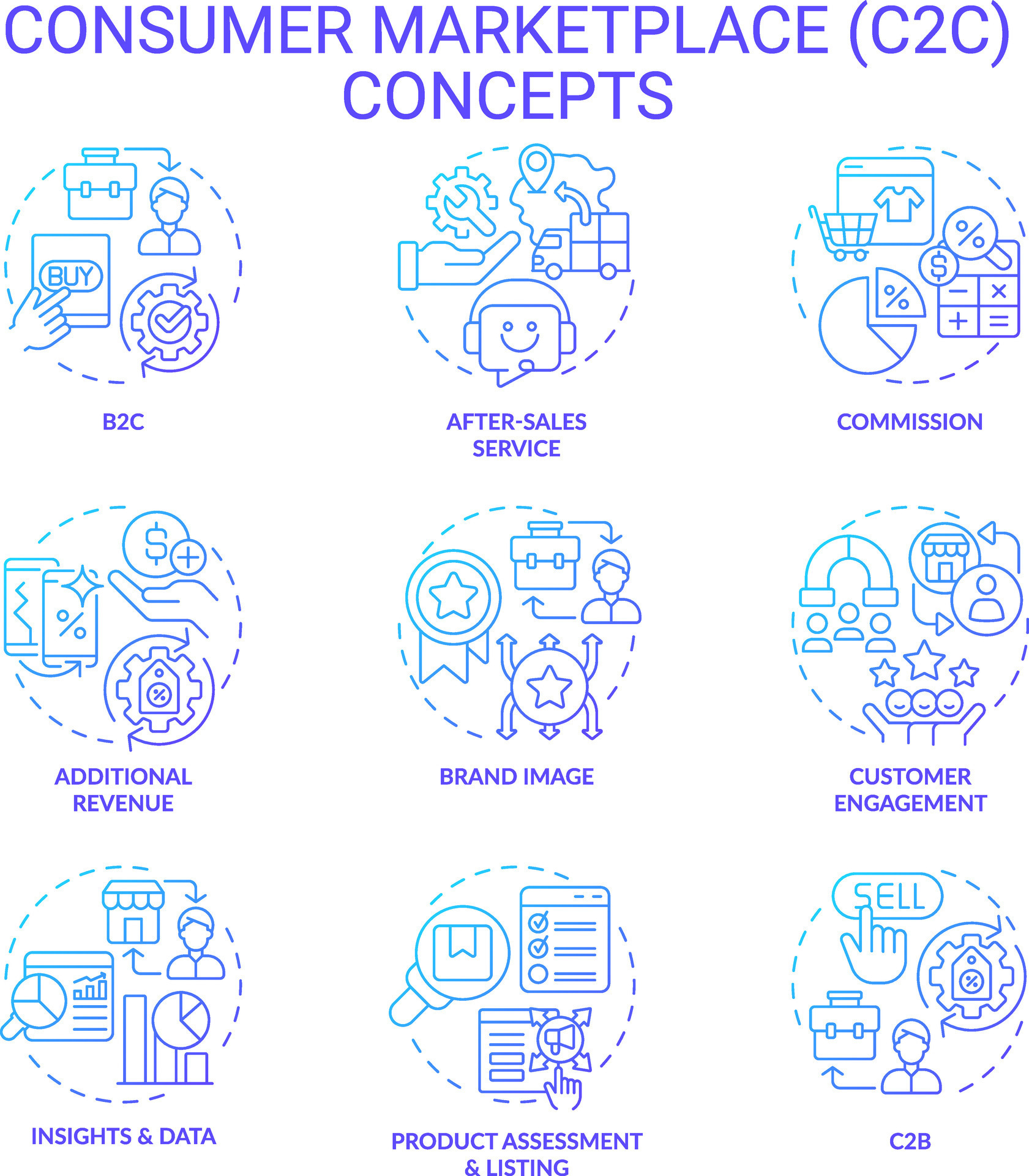 Set Of 2d Gradient Thin Line Icons Representing C2c Isolated Vector Linear Illustration