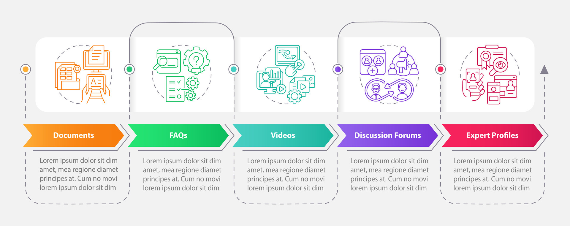 Colorful 2D knowledge management vector infographics template with ...
