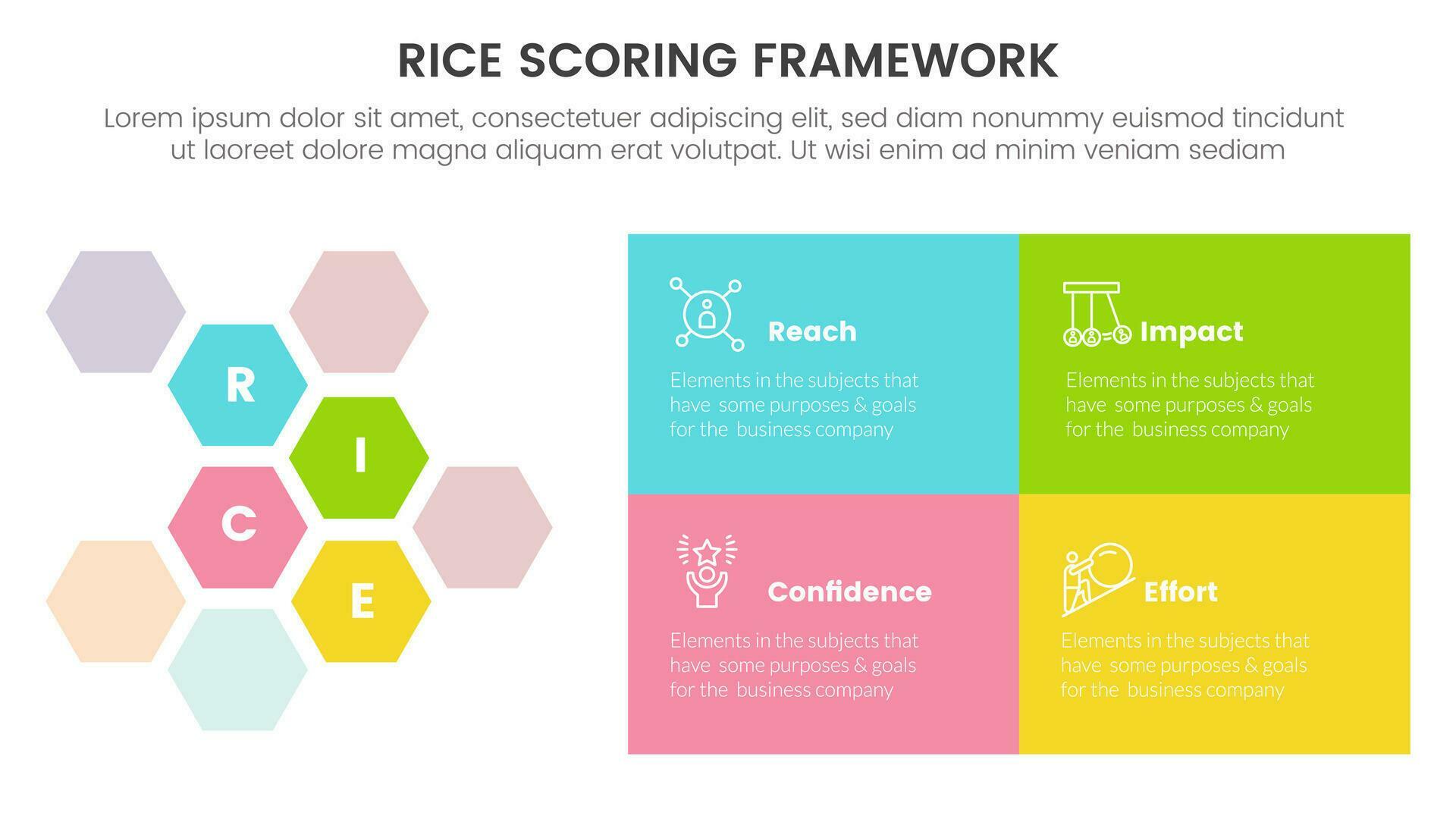 Rice Scoring Model Framework Prioritization Infographic With Honeycomb And Rectangle Box With 4