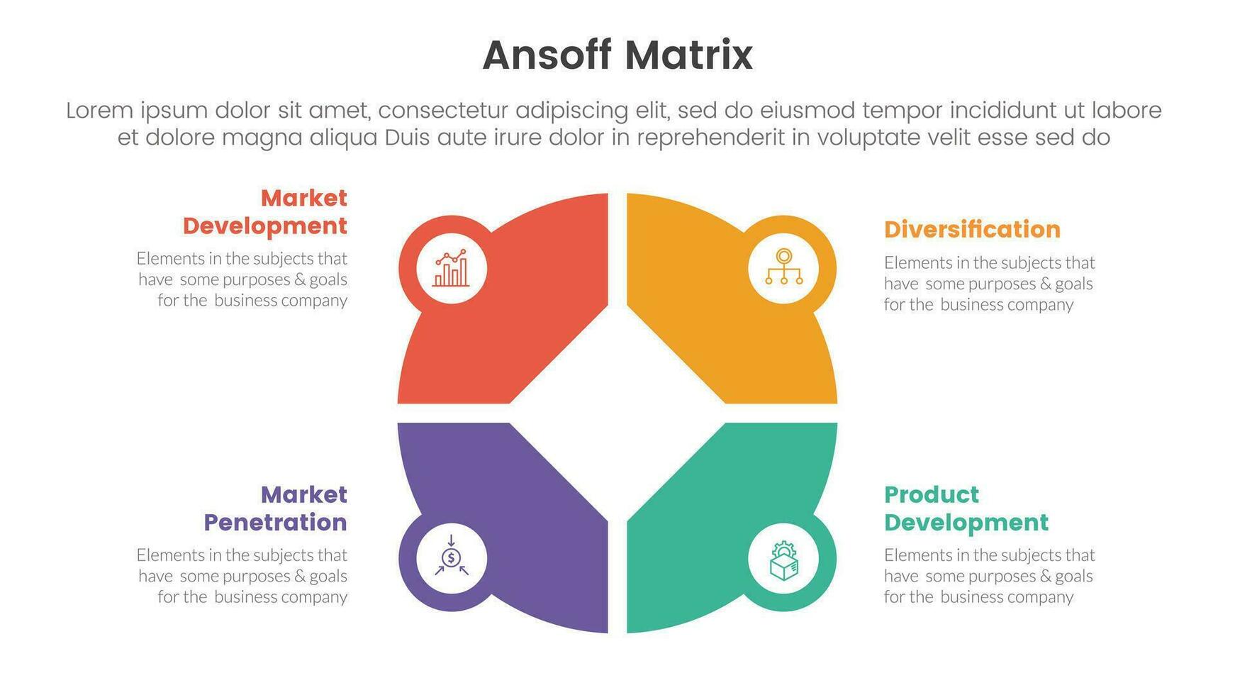 ansoff matrix framework growth initiatives concept with big circle pie ...